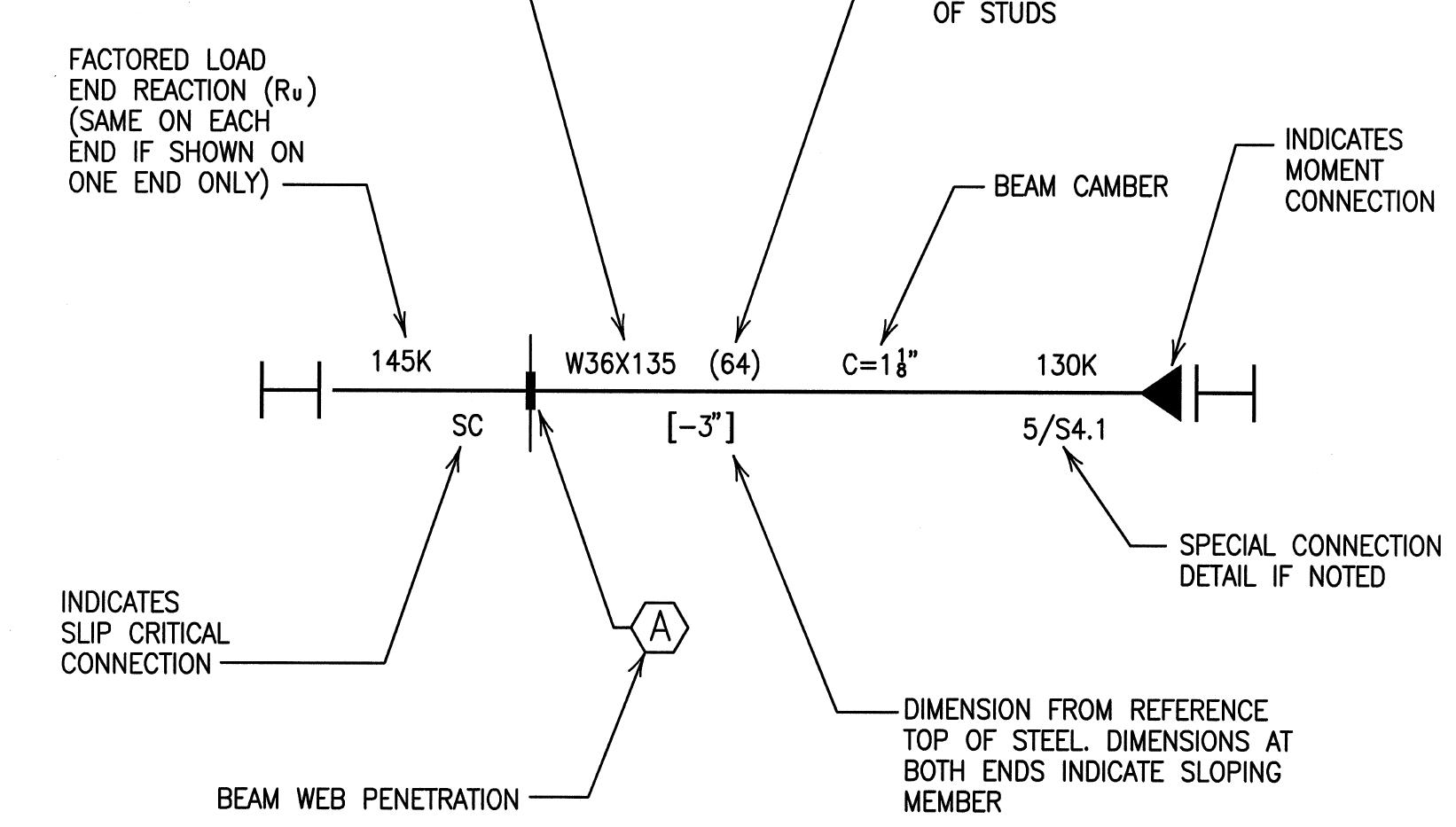 Figure 17 - from ORTHOGONAL AND SKEWED SHEAR CONNECTIONS