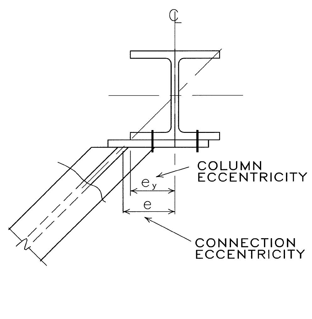 Figure 17 - from ORTHOGONAL AND SKEWED SHEAR CONNECTIONS