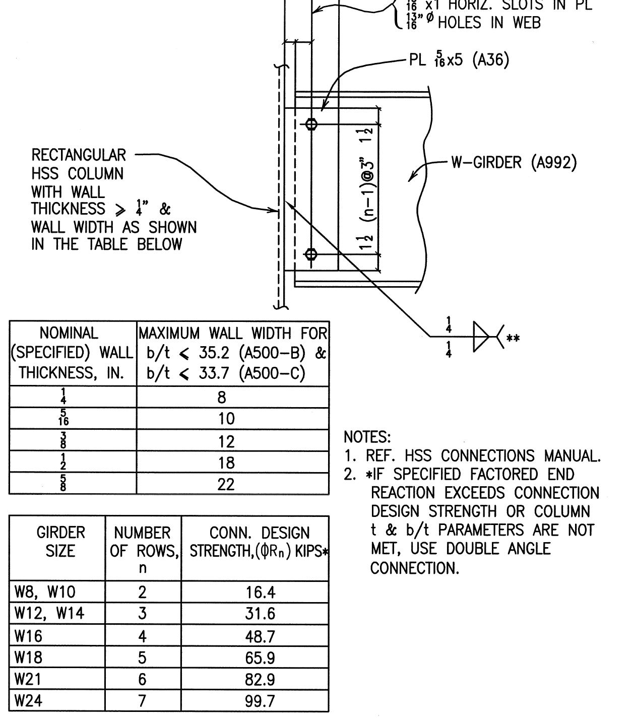 Figure 25 - ORTHOGONAL AND SKEWED SHEAR CONNECTIONS DESIGN