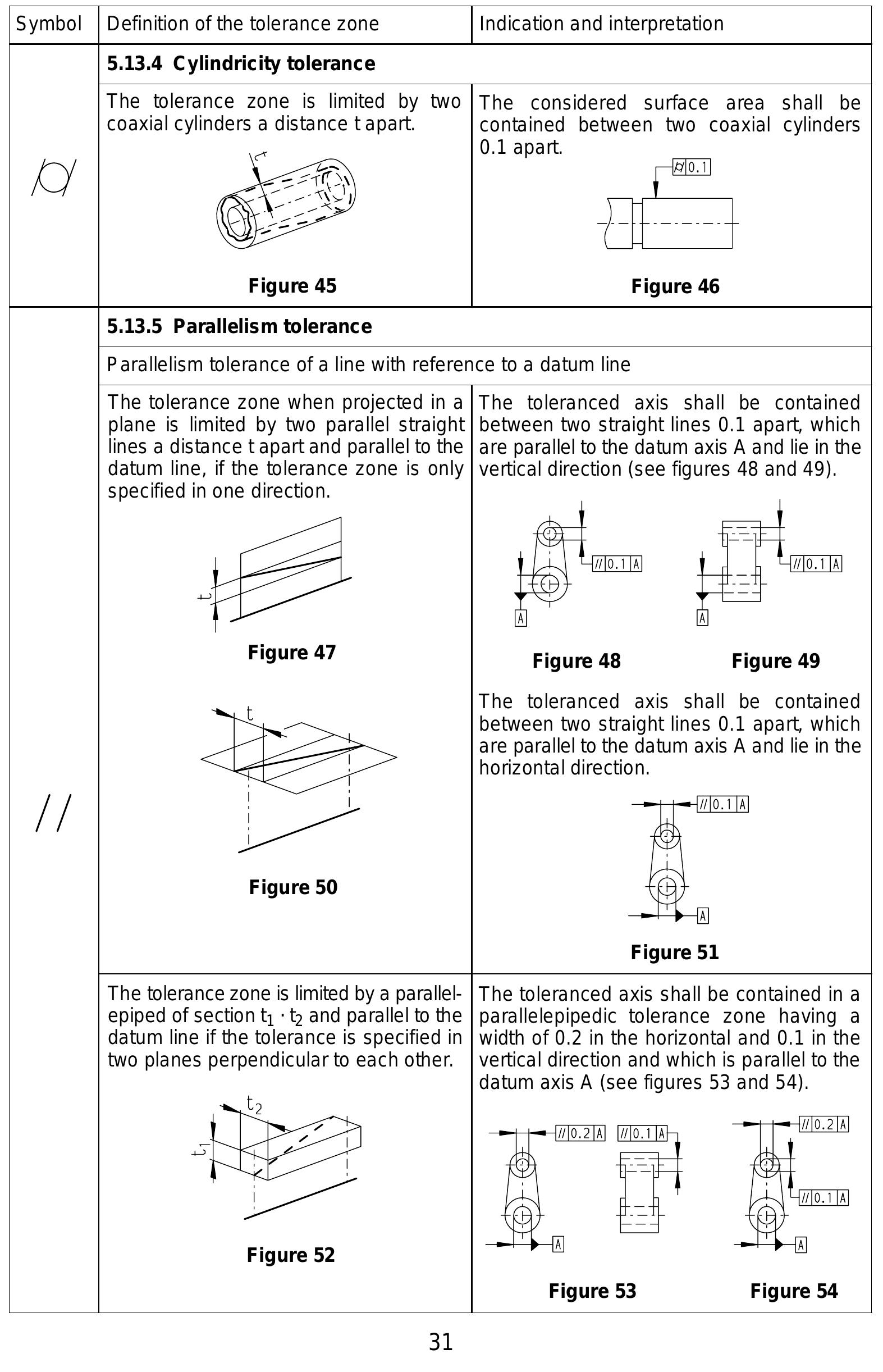 Figure 8 - Technical Drawings Surface Texture