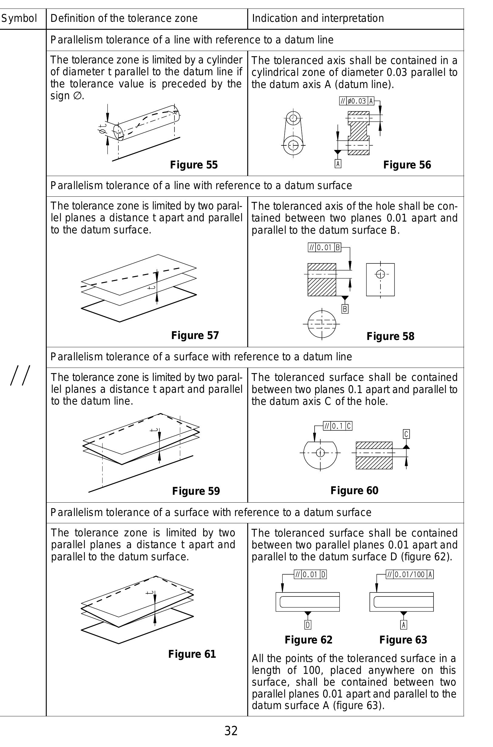 Figure 10 - Technical Drawings Surface Texture
