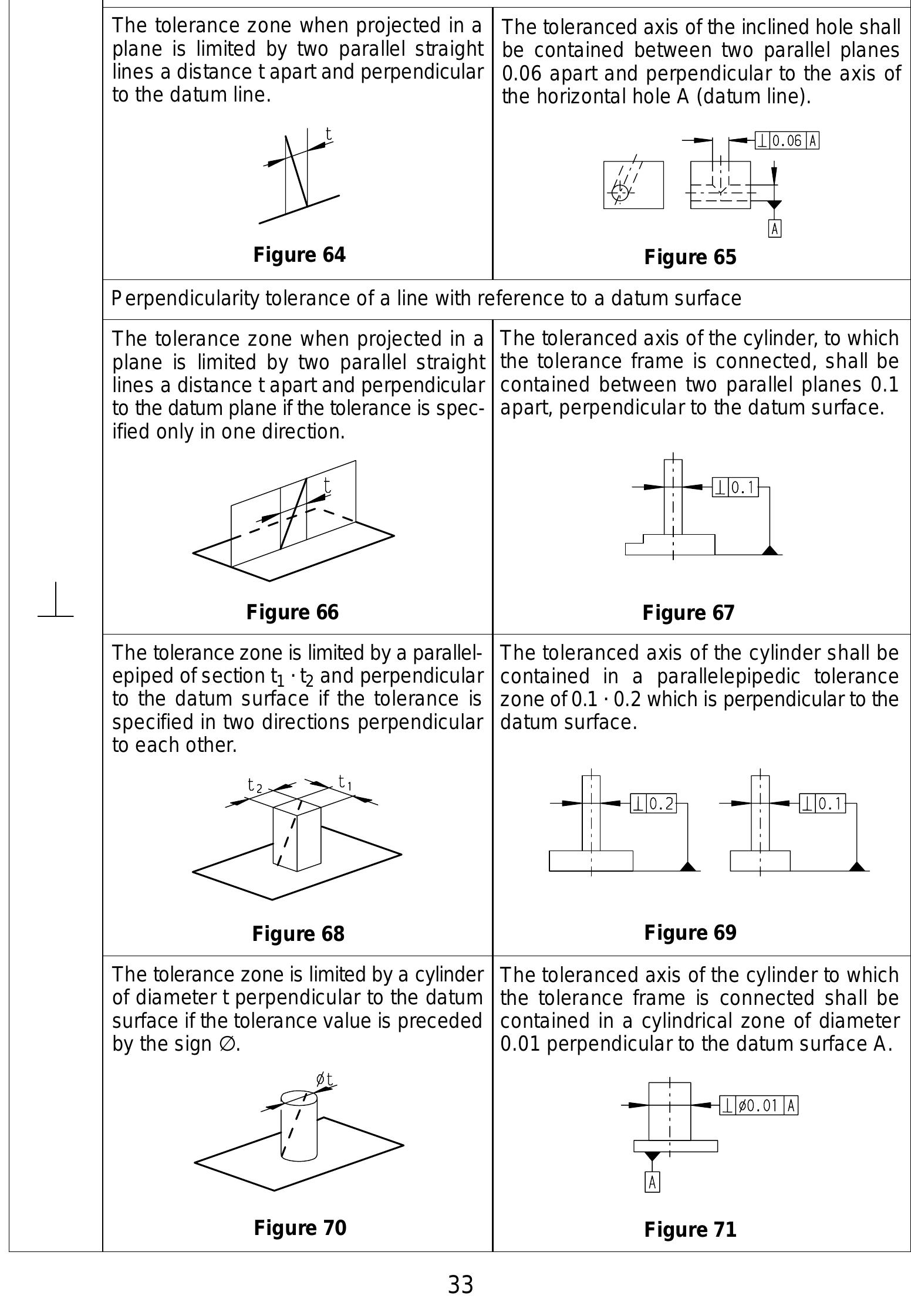 Figure 11 - Technical Drawings Surface Texture
