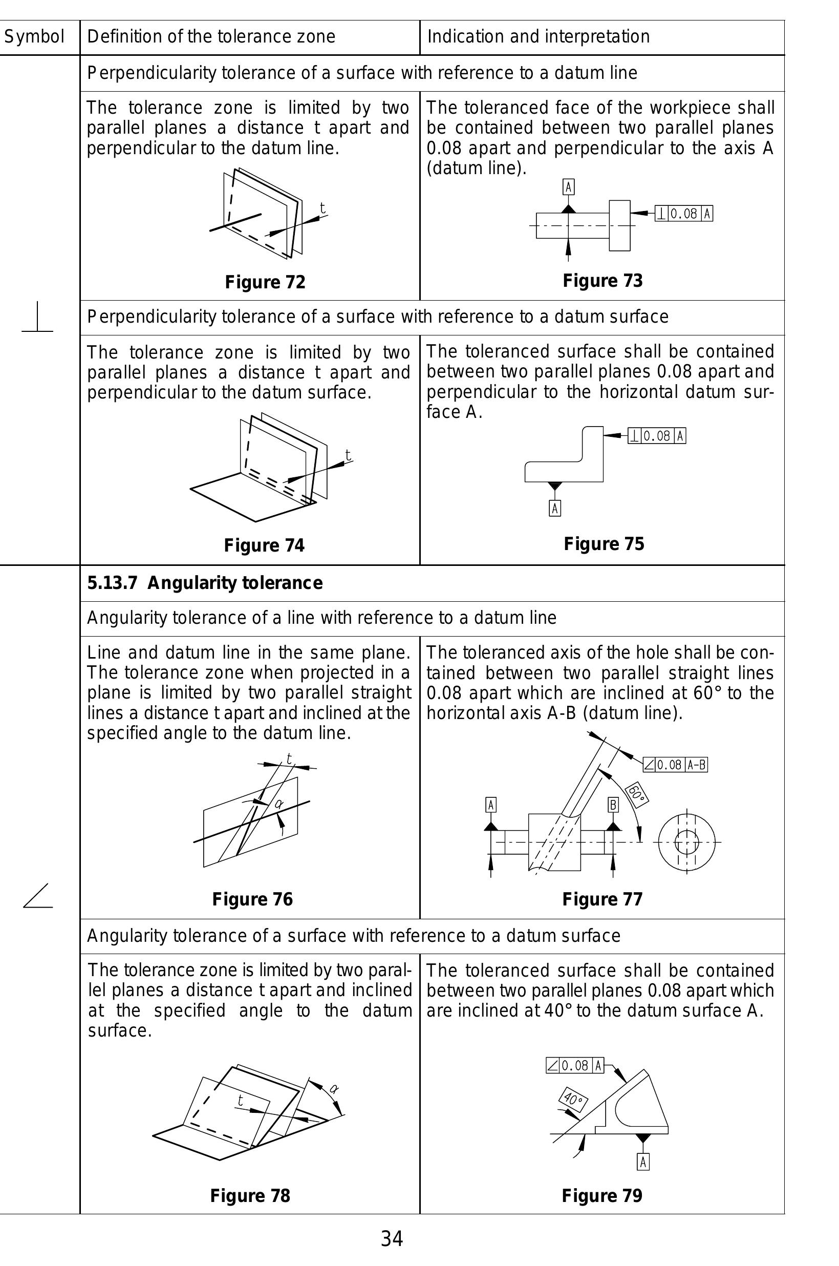 Figure 12 - Technical Drawings Surface Texture
