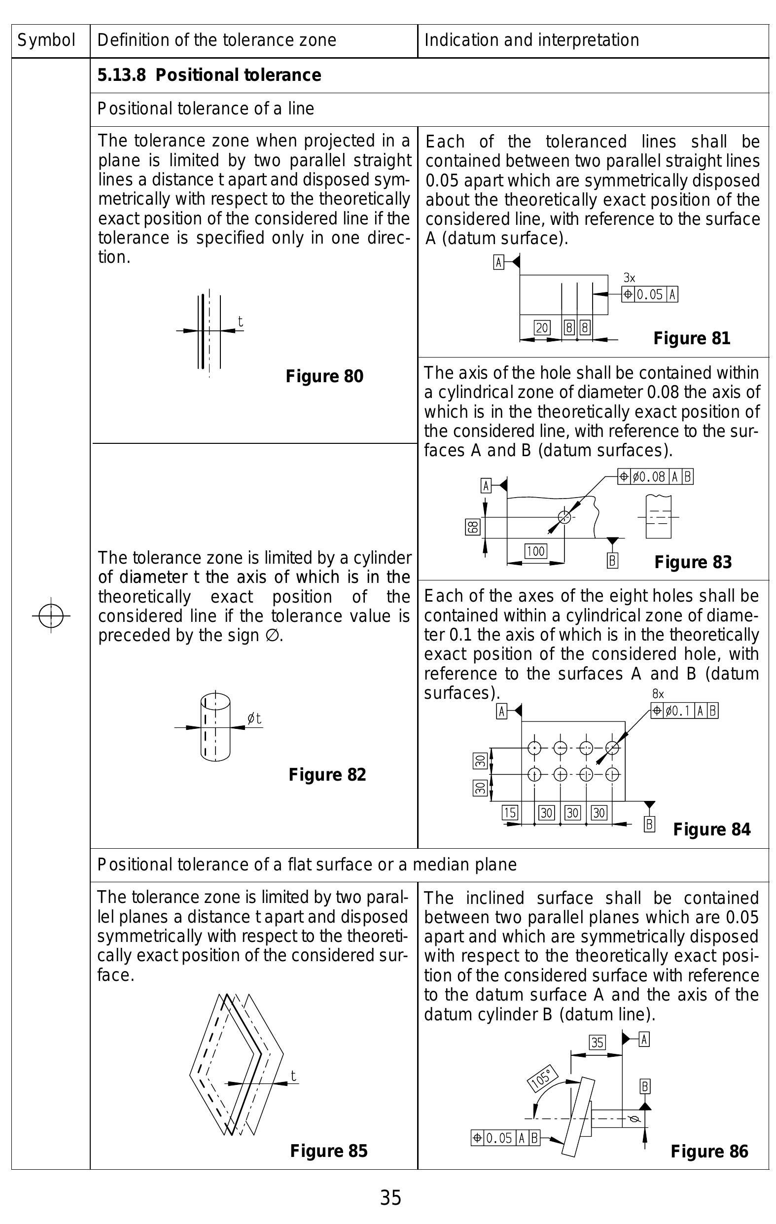 Figure 13 - Technical Drawings Surface Texture