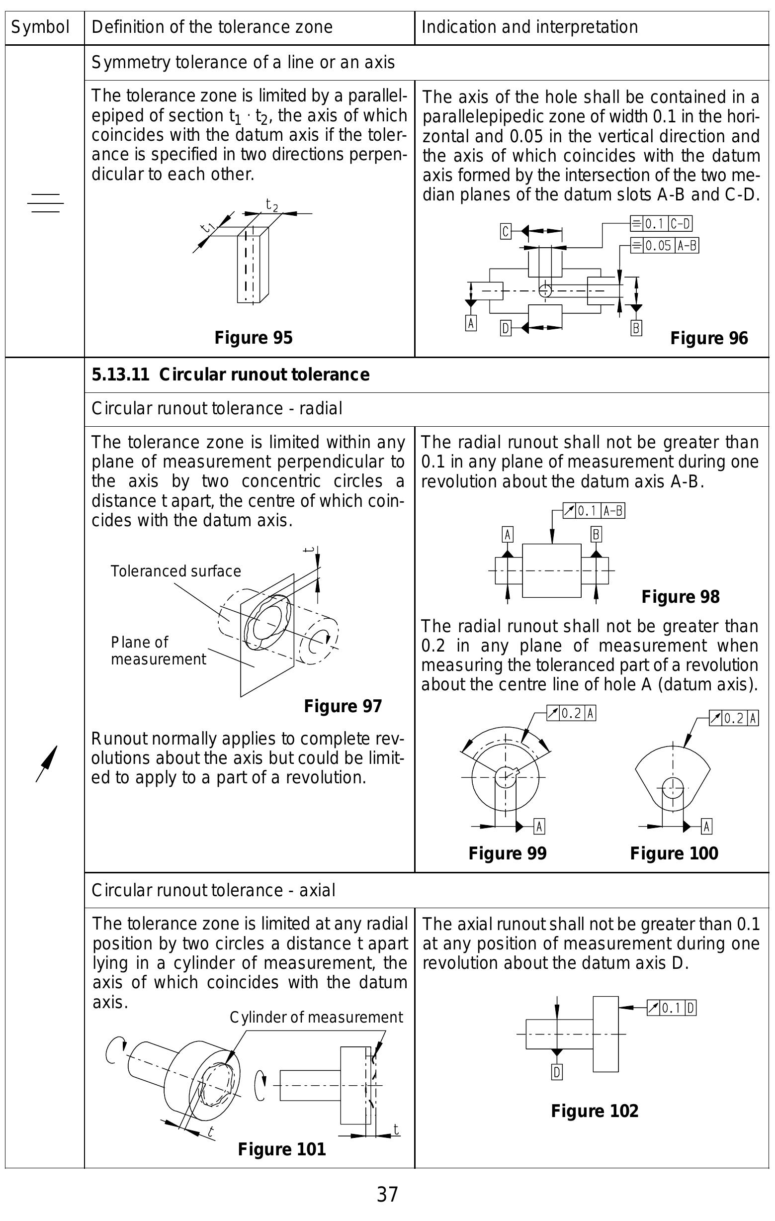 Figure 14 - Technical Drawings Surface Texture