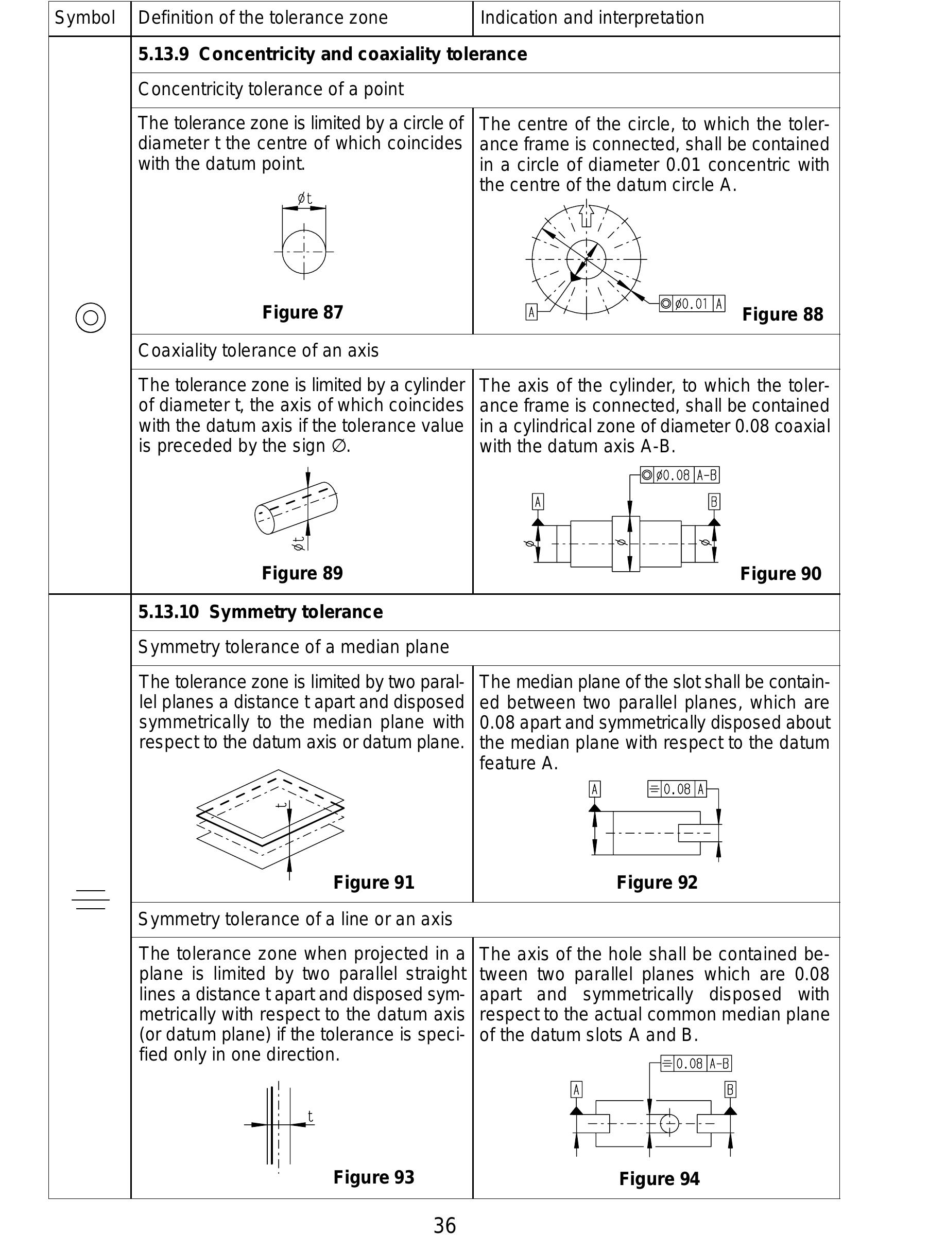 Figure 15 - Technical Drawings Surface Texture