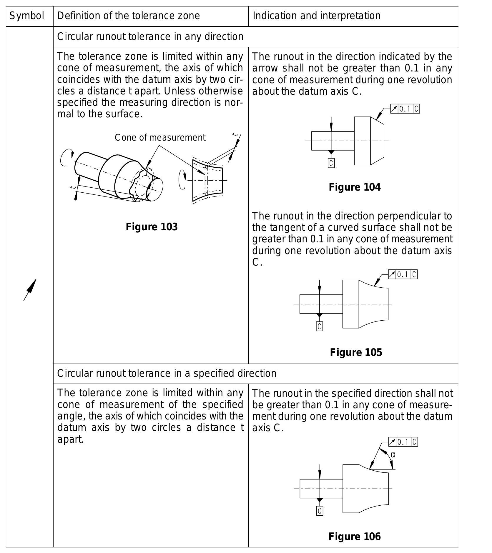 Figure 16 - Technical Drawings Surface Texture