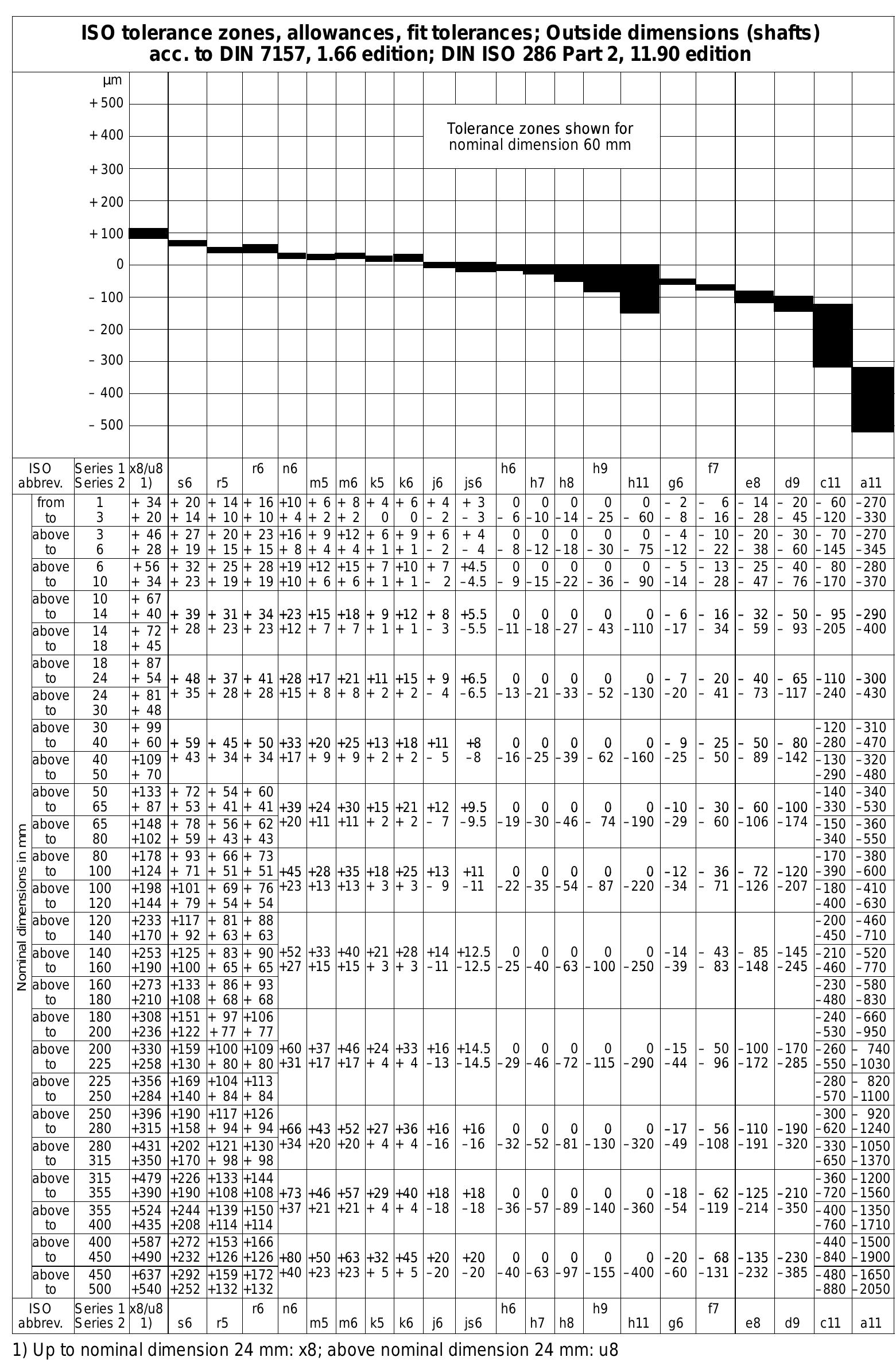 Figure 19 - Technical Drawings Surface Texture