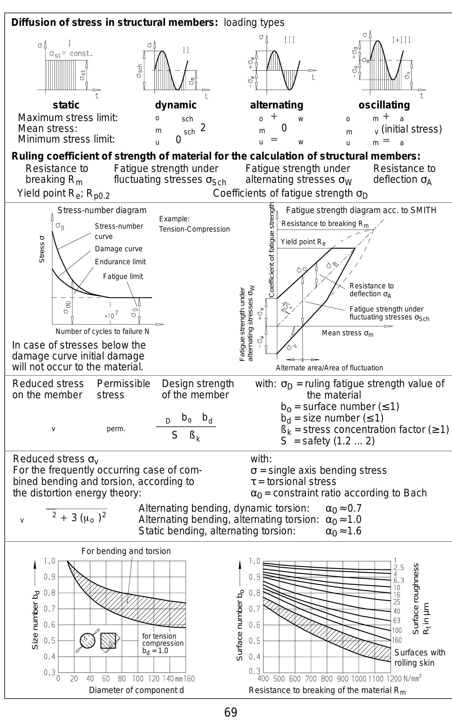 Figure 20 - Technical Drawings Surface Texture