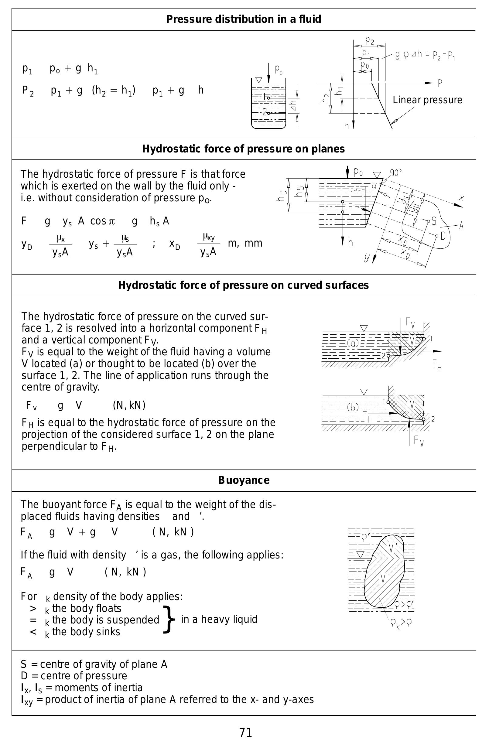 Figure 22 - from Technical Drawings Surface Texture