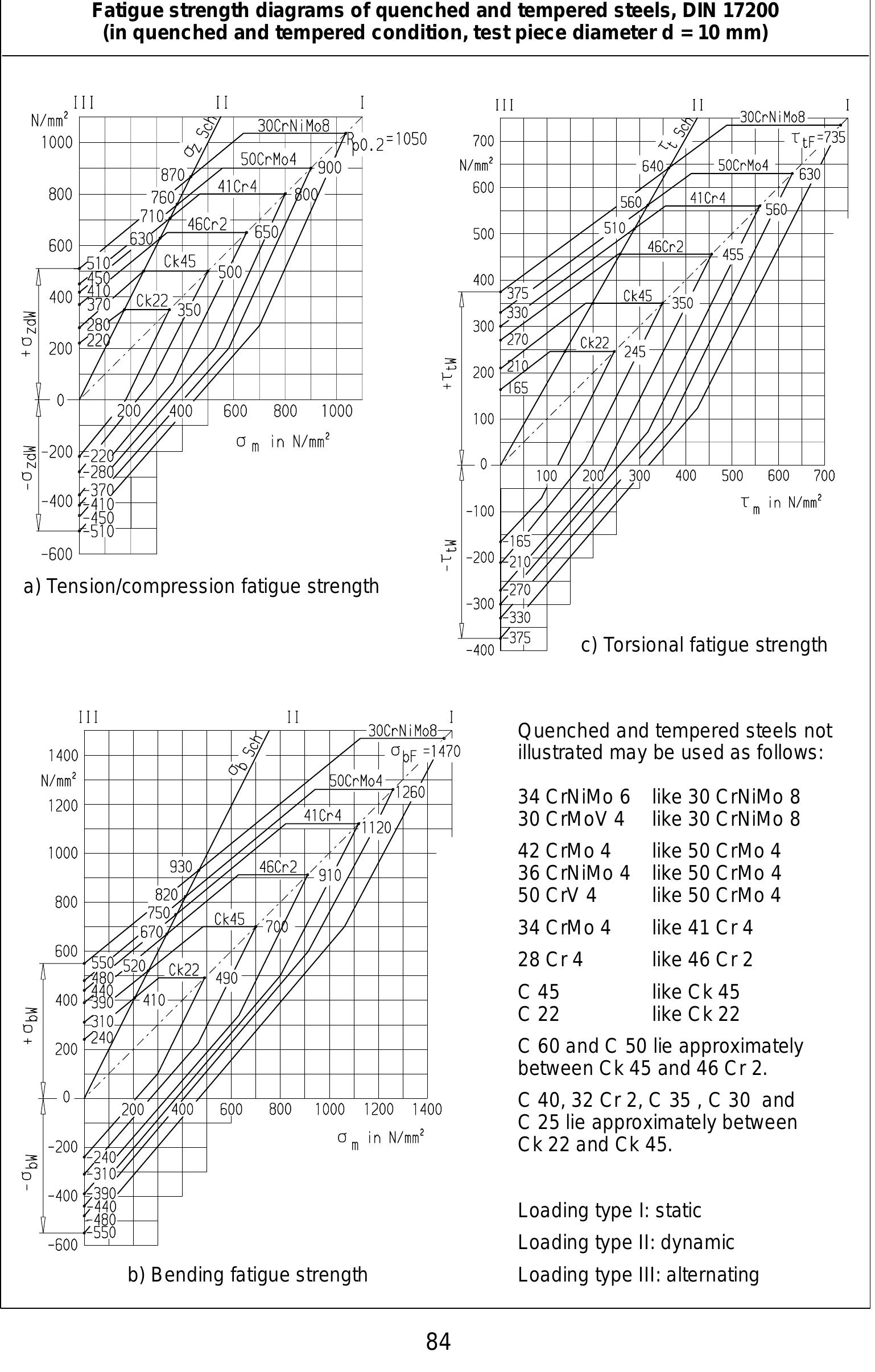 Figure 26 - Technical Drawings Surface Texture