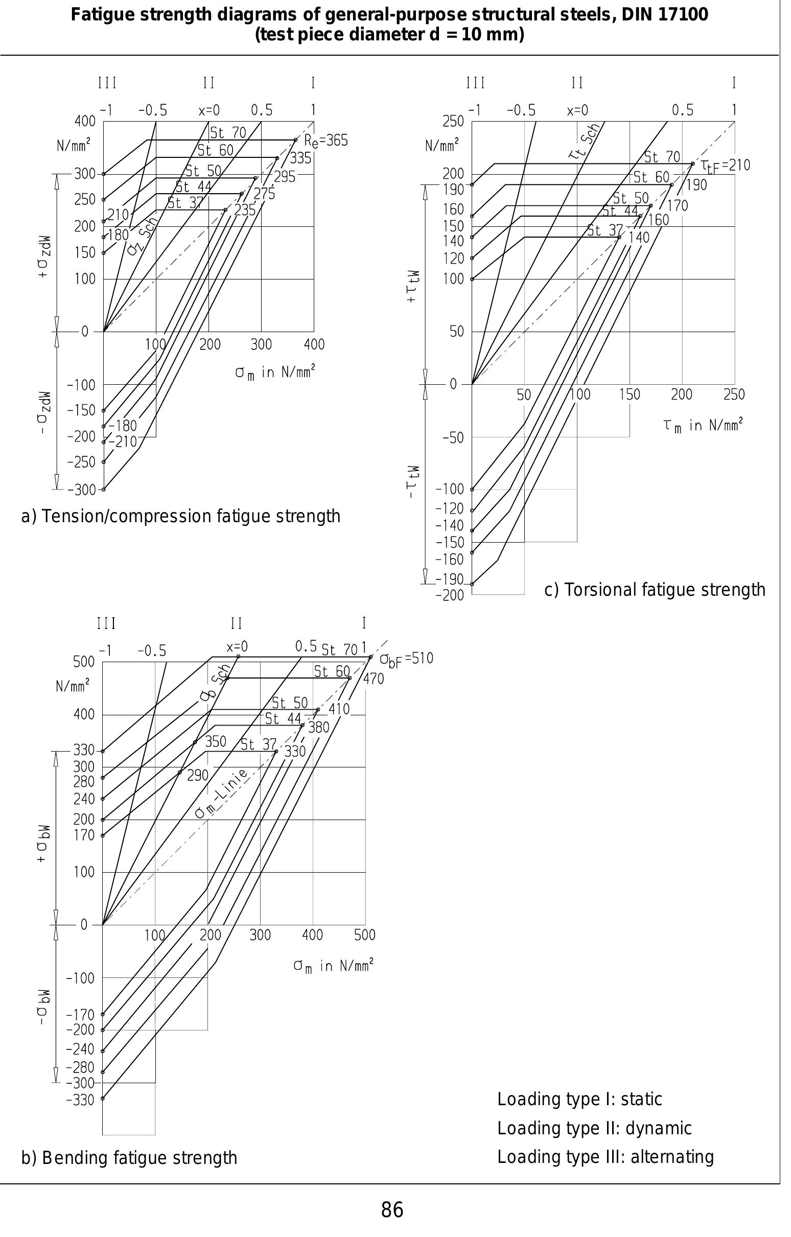 Figure 27 - Technical Drawings Surface Texture