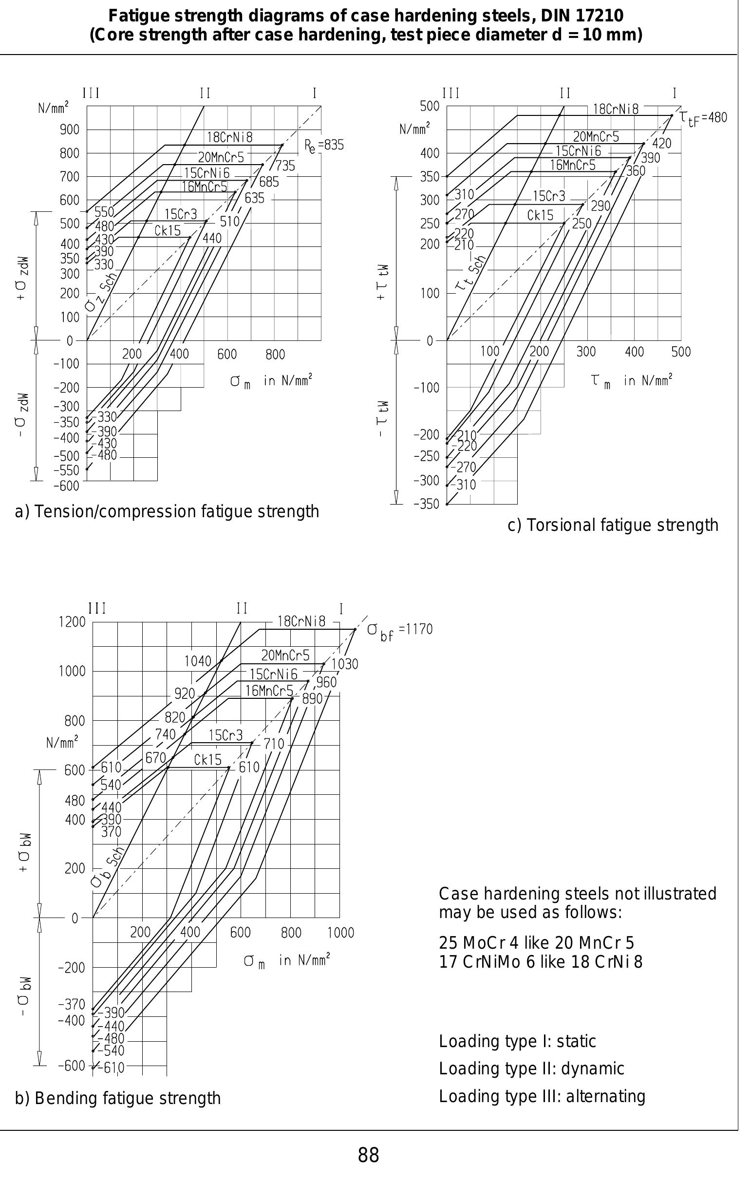 Figure 28 - Technical Drawings Surface Texture