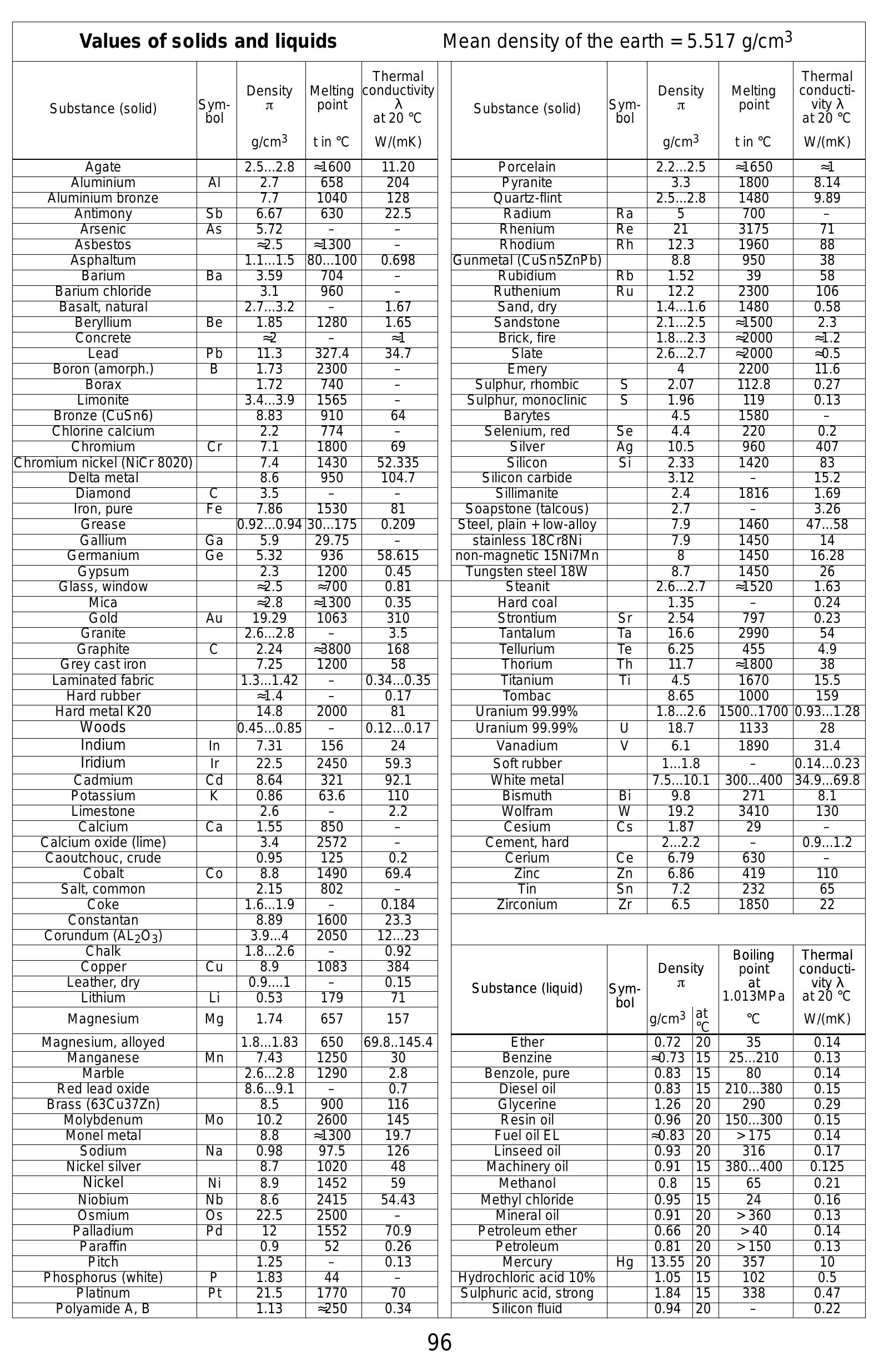 Figure 29 - Technical Drawings Surface Texture