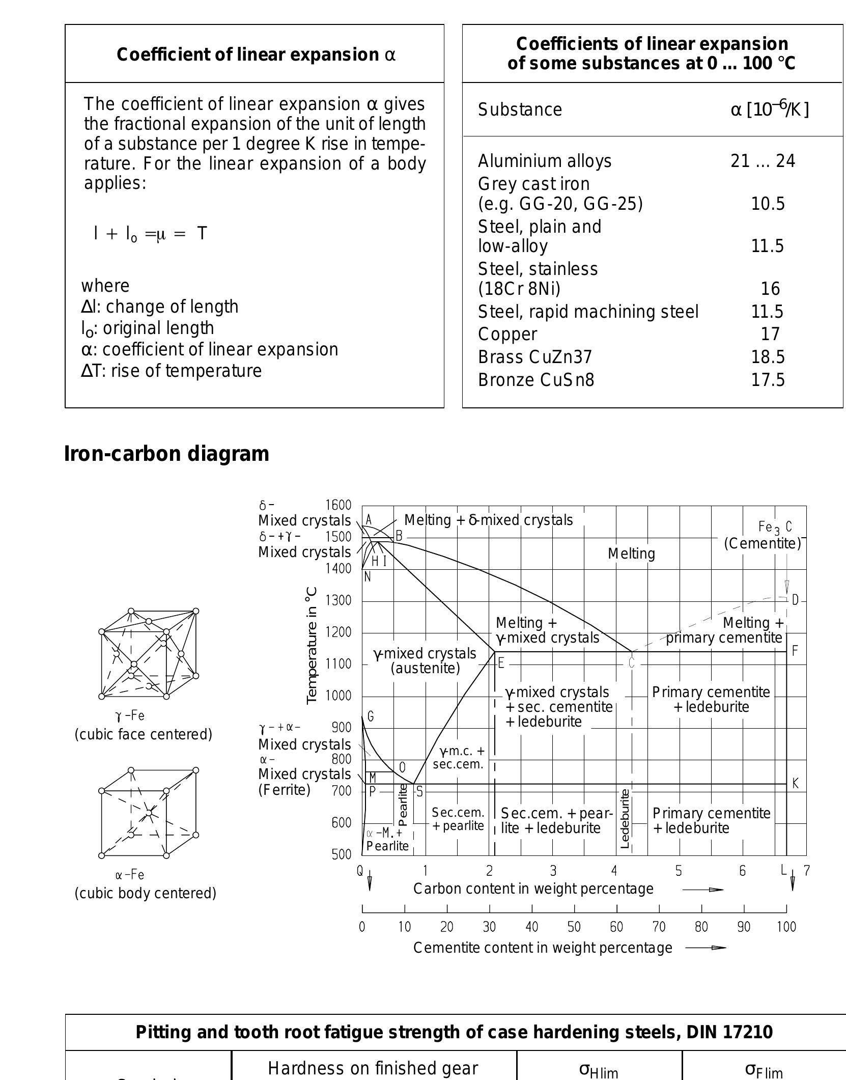 Figure 30 - Technical Drawings Surface Texture