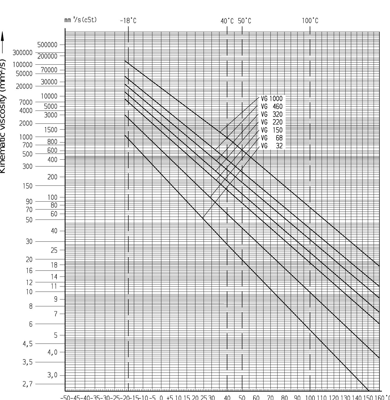 Figure 31 - Technical Drawings Surface Texture