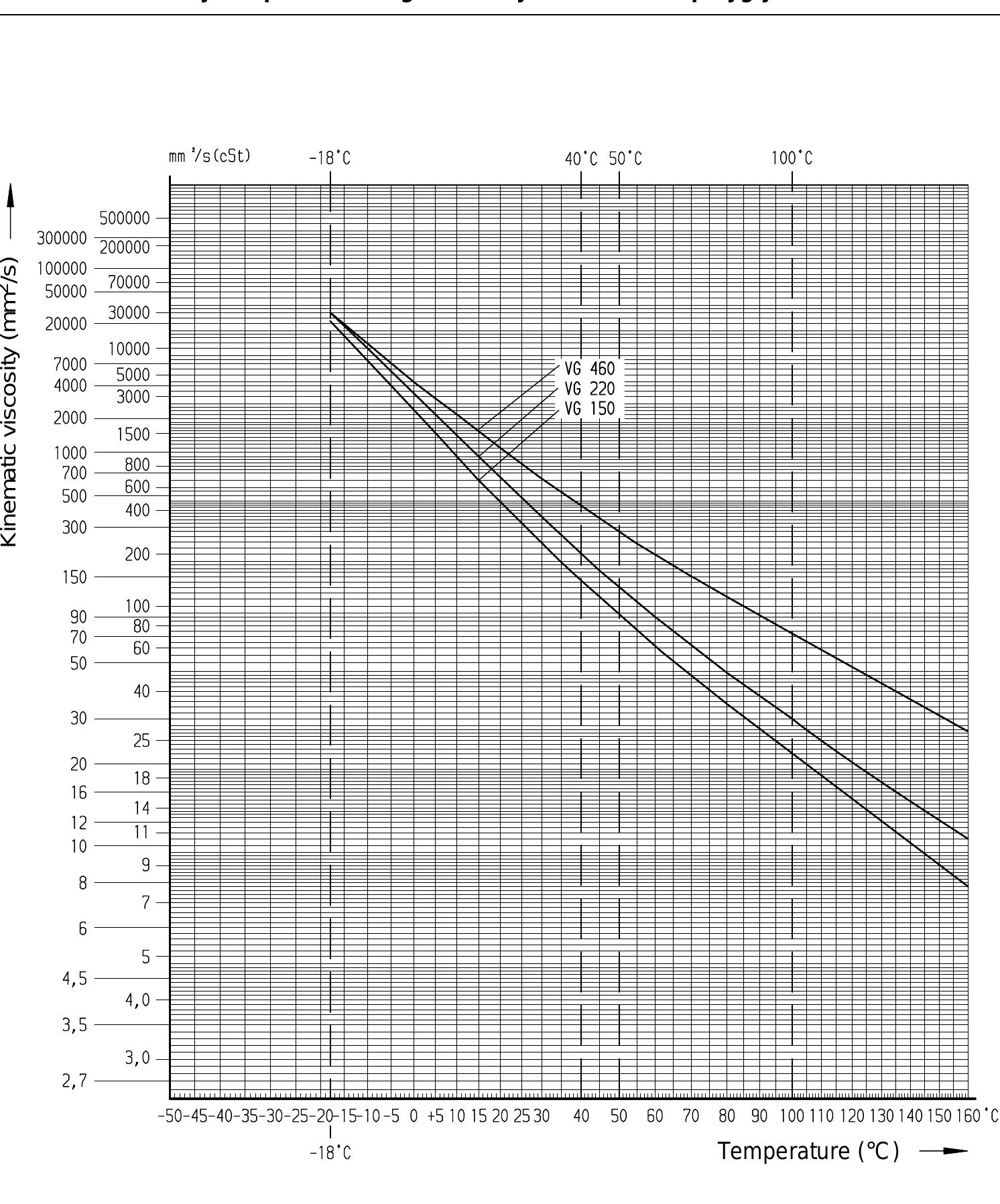 Figure 33 - Technical Drawings Surface Texture