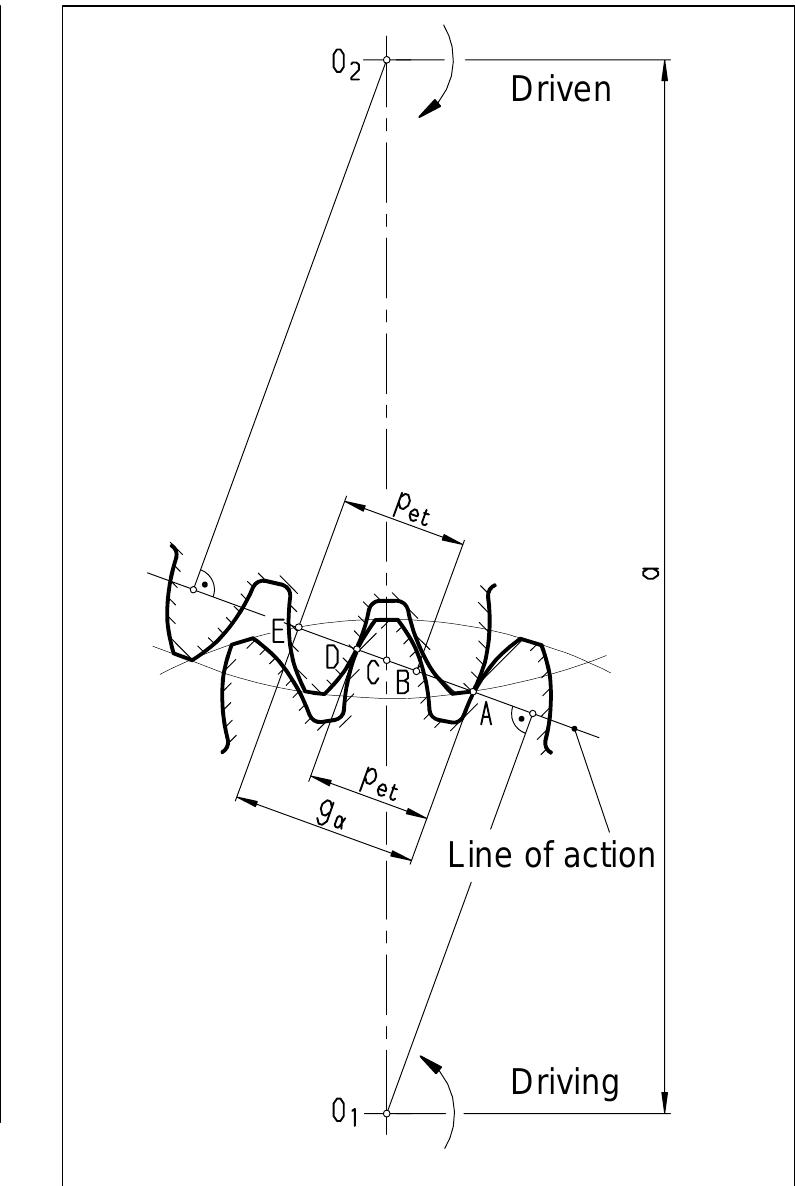 In the case of spur gear pairs, the transverse contact ratio
