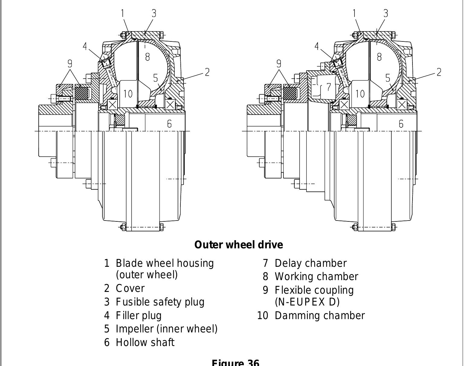 Basic design of a fluid coupling with and without delay