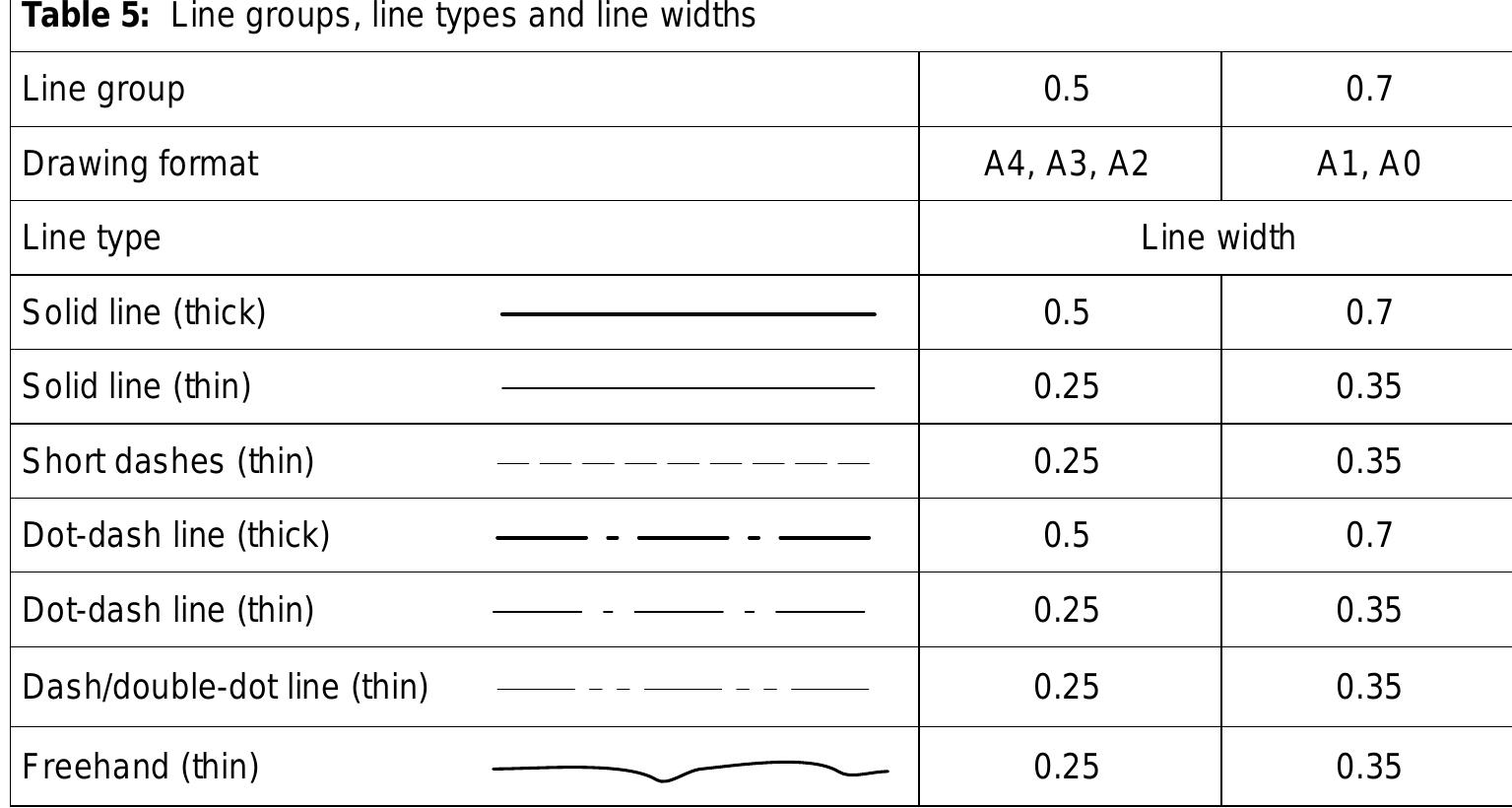10. lines according to din 15 part 1 and part 2