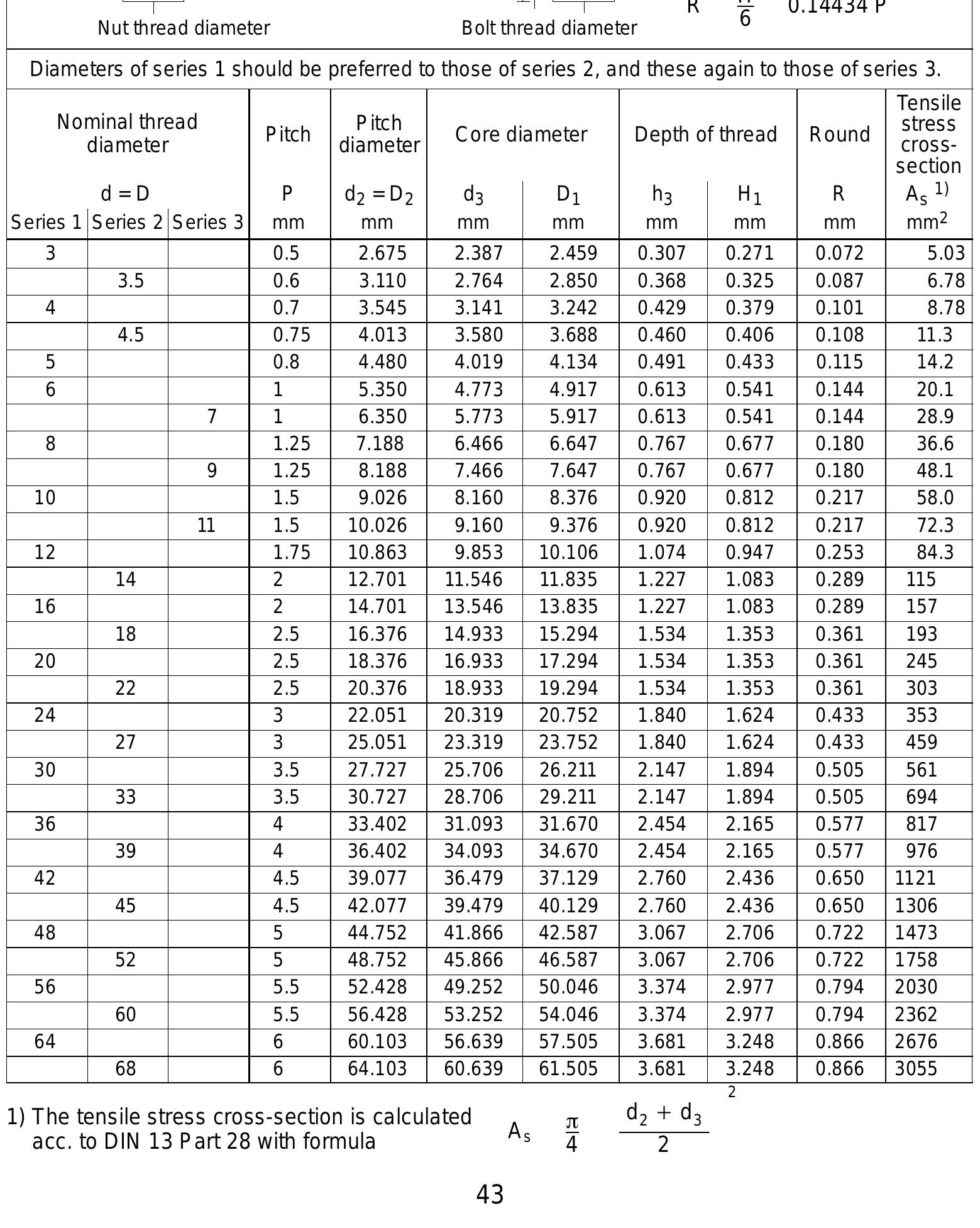 Table 4 - Technical Drawings Surface Texture