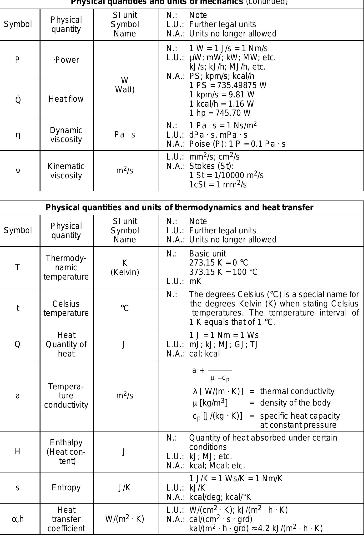 Table 13 - Technical Drawings Surface Texture