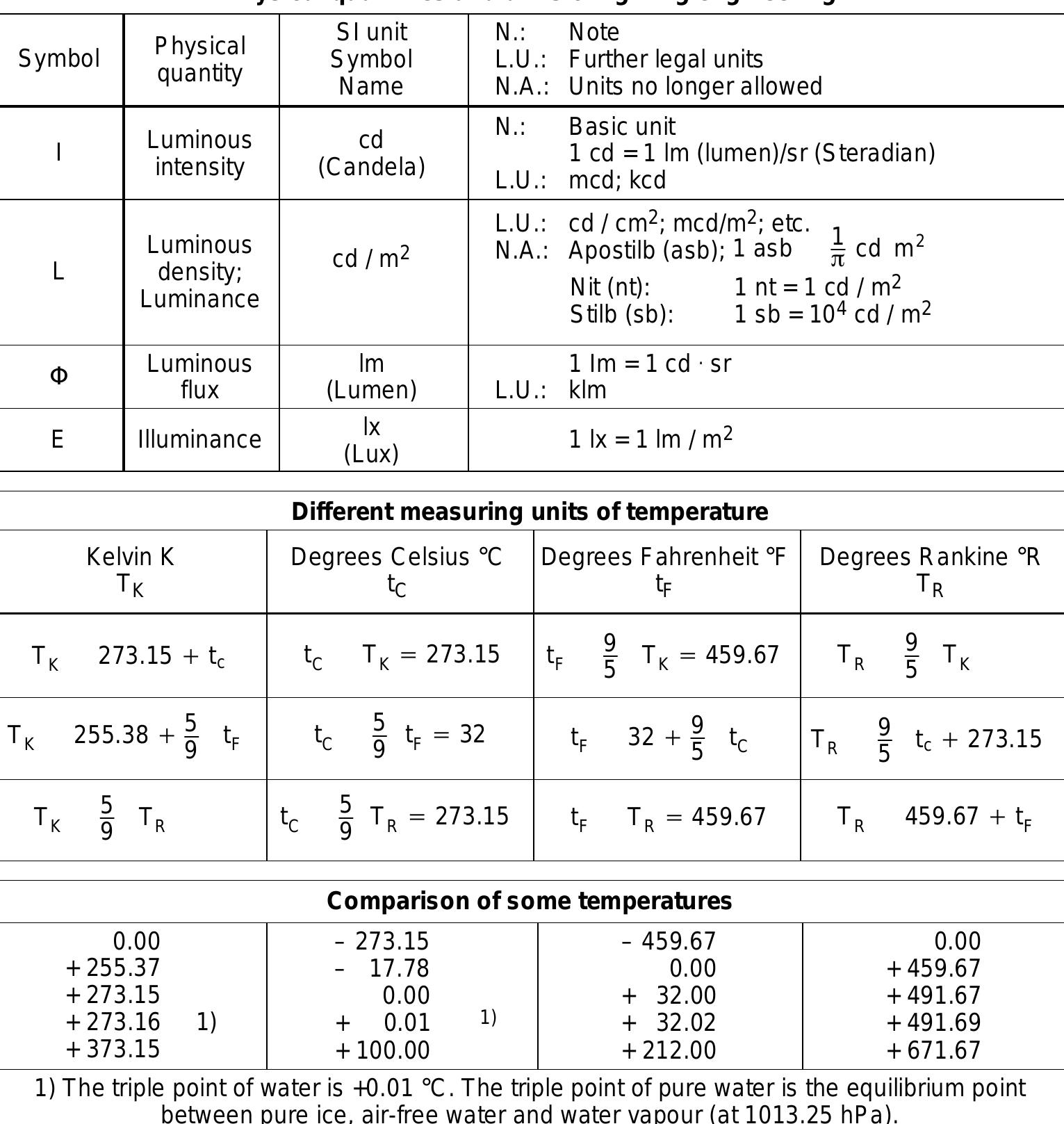 Table 15 - Technical Drawings Surface Texture