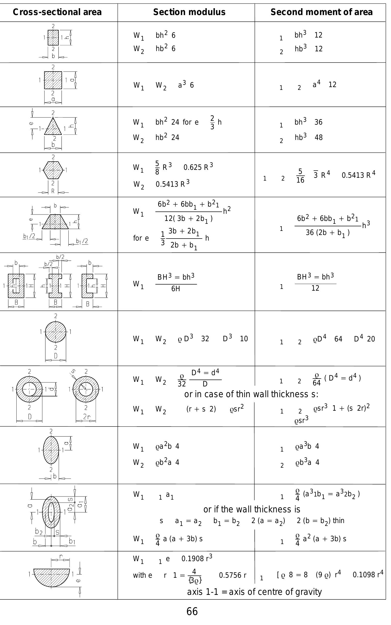 Table 23 - Technical Drawings Surface Texture