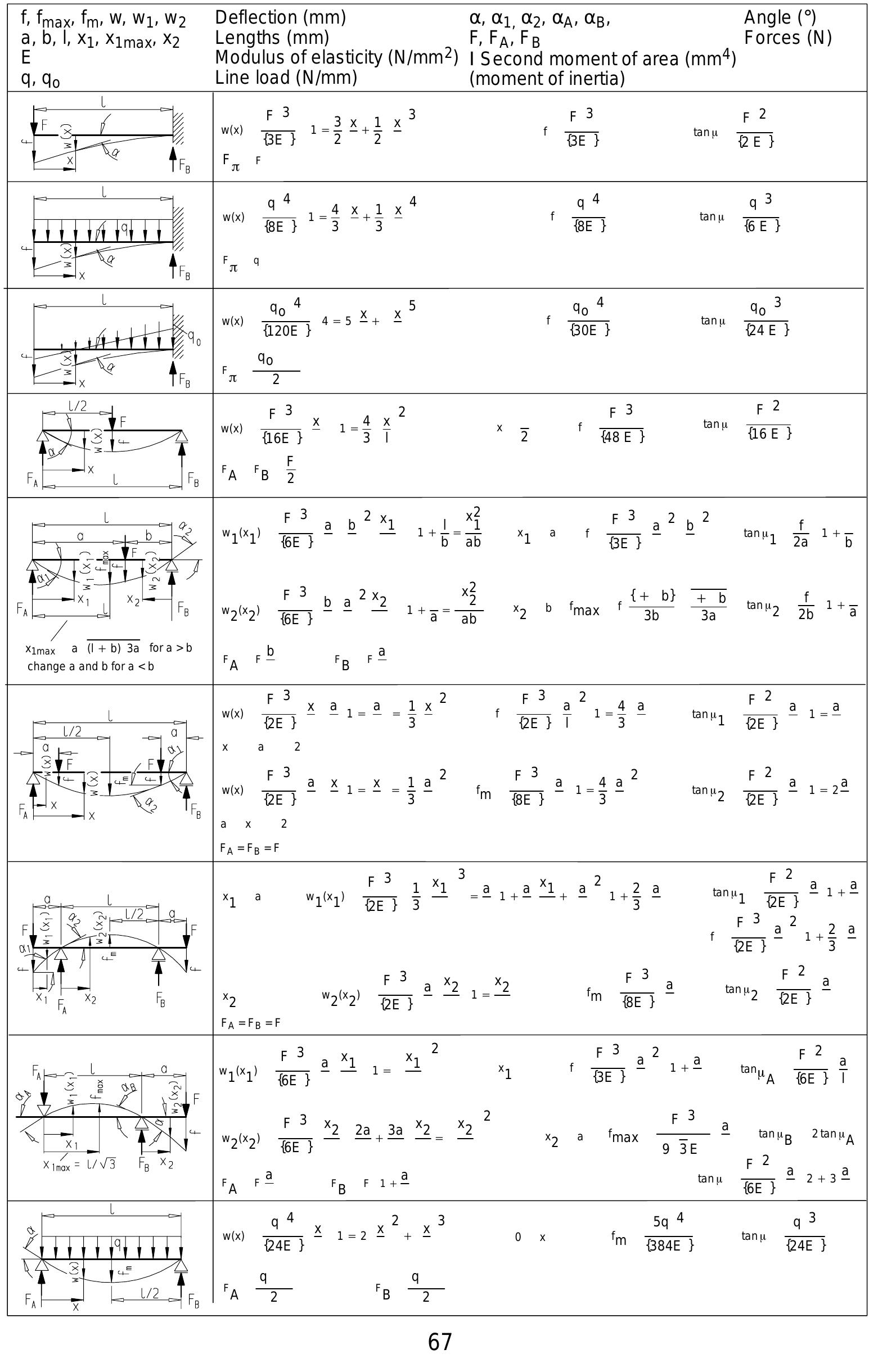 Table 24 - Technical Drawings Surface Texture