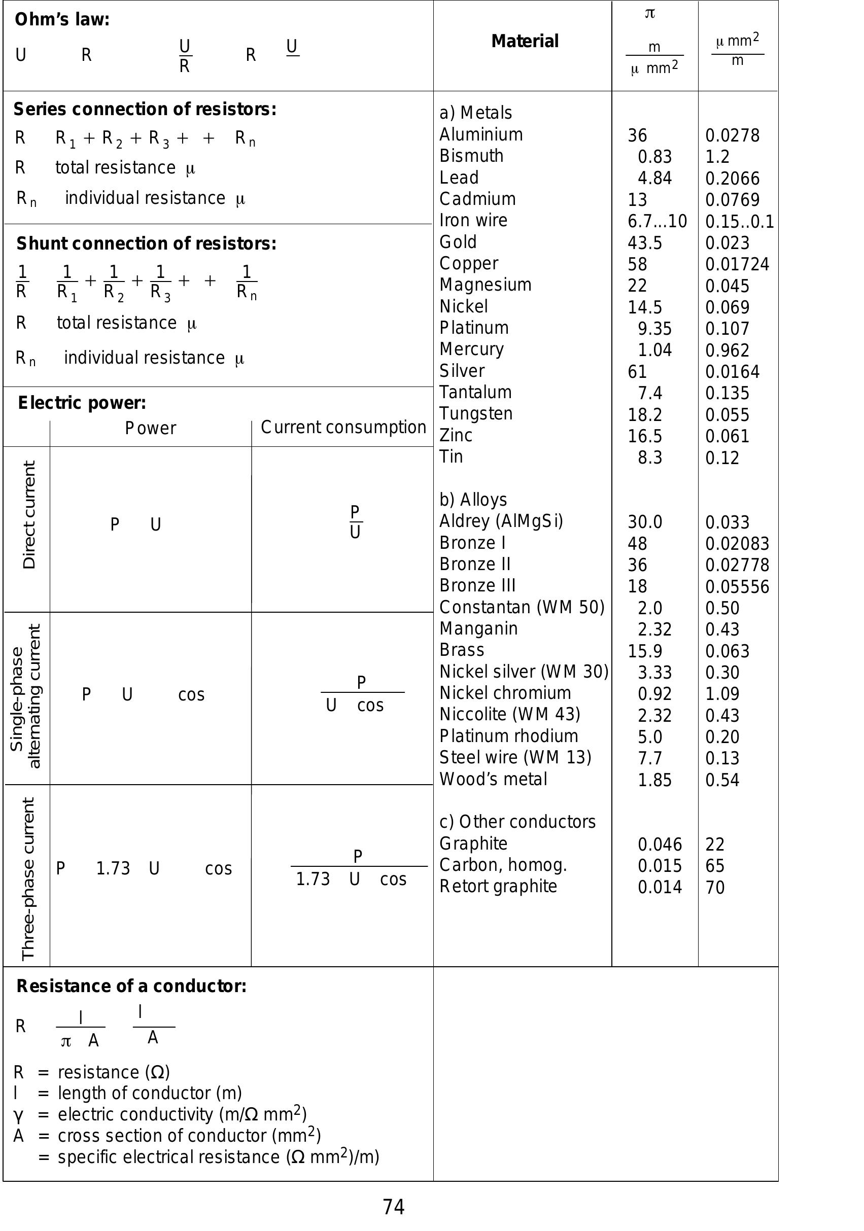 Table 26 - Technical Drawings Surface Texture