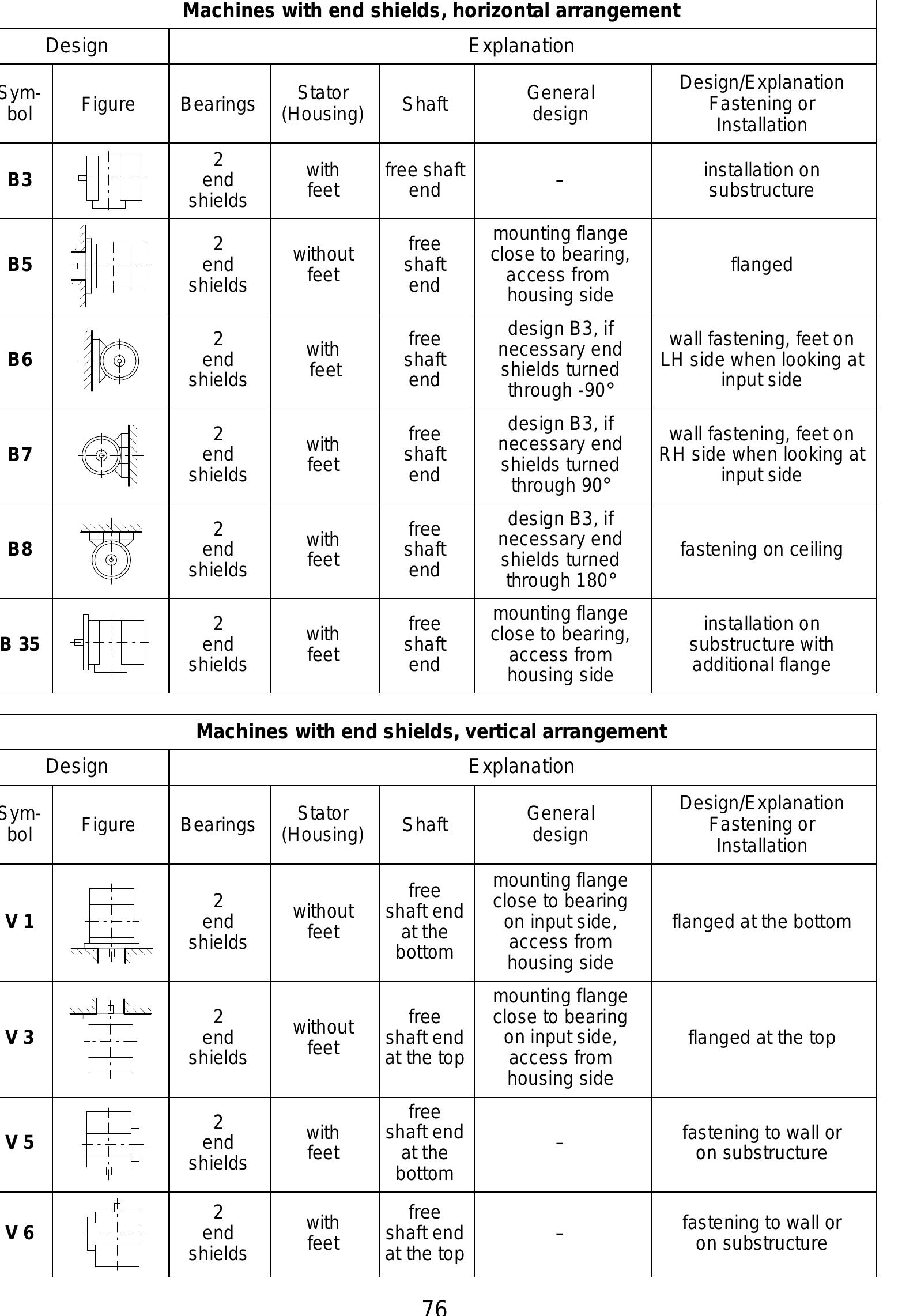 Table 27 - Technical Drawings Surface Texture