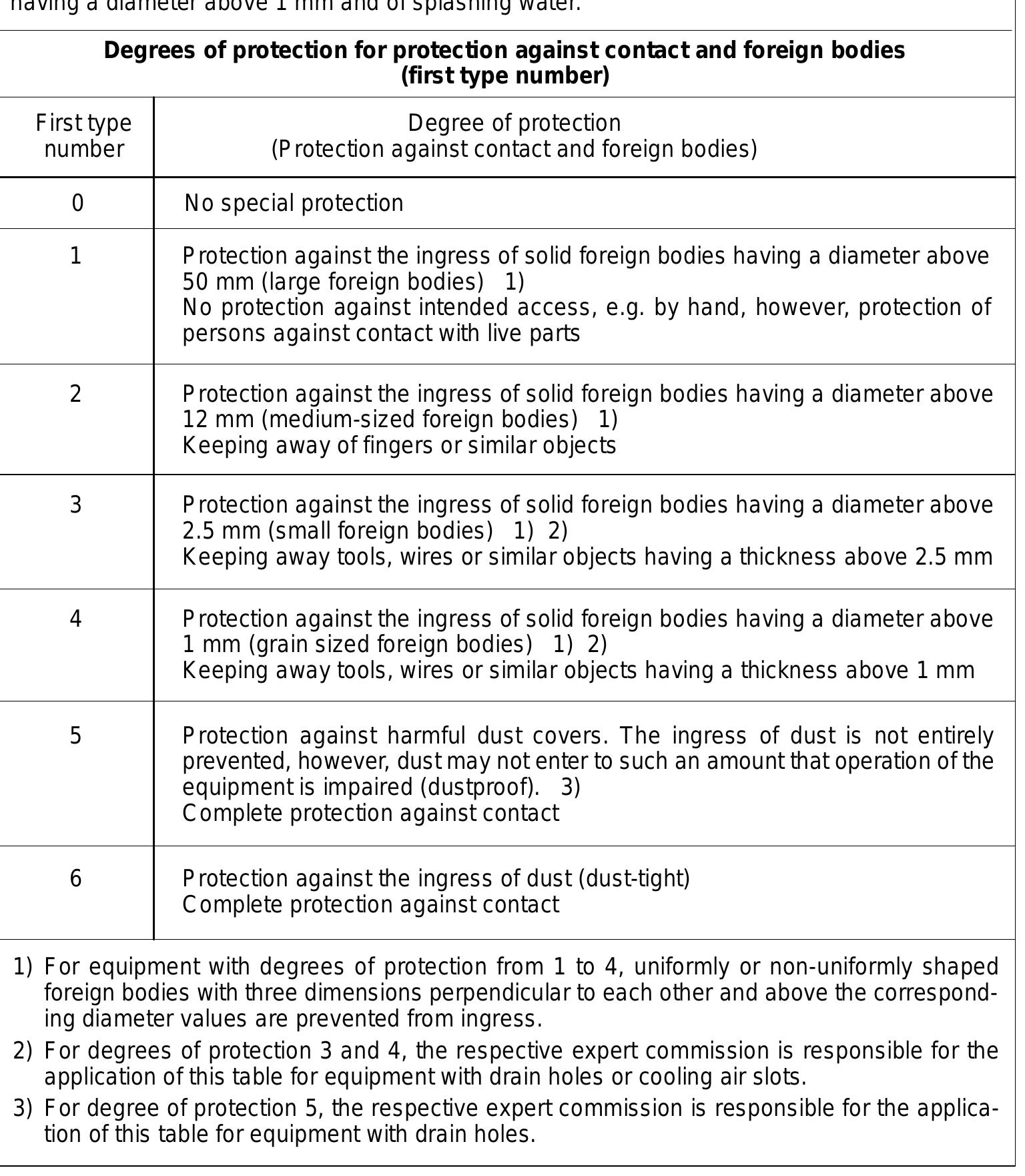 Table 28 - Technical Drawings Surface Texture