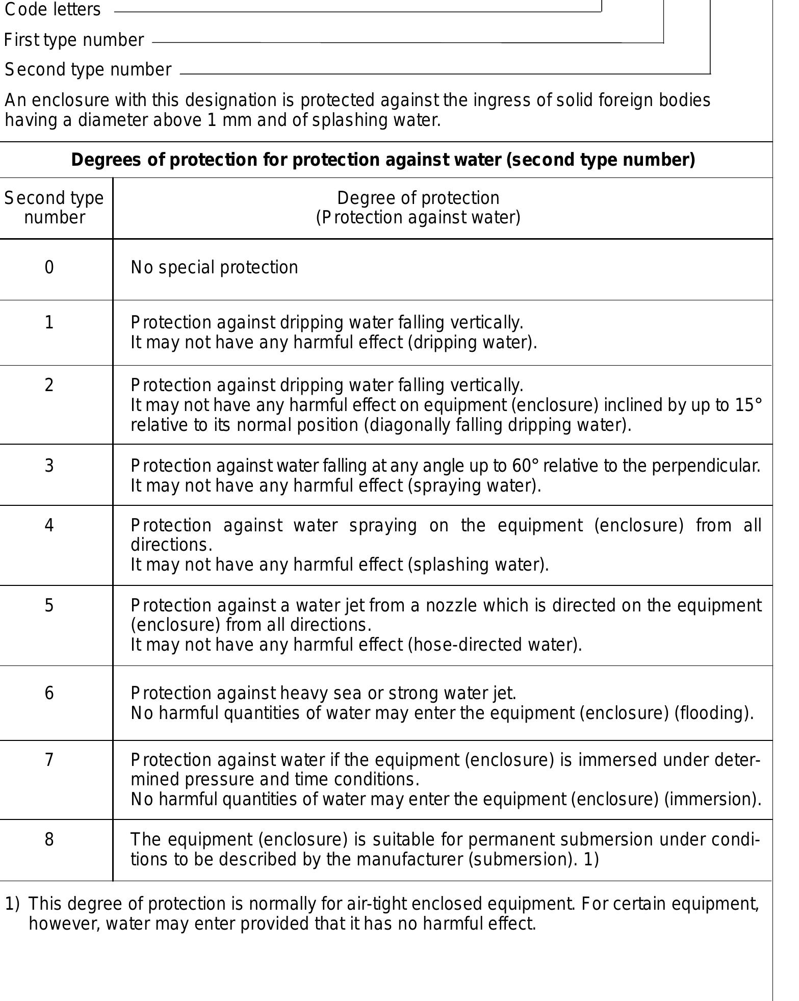 Table 29 - Technical Drawings Surface Texture