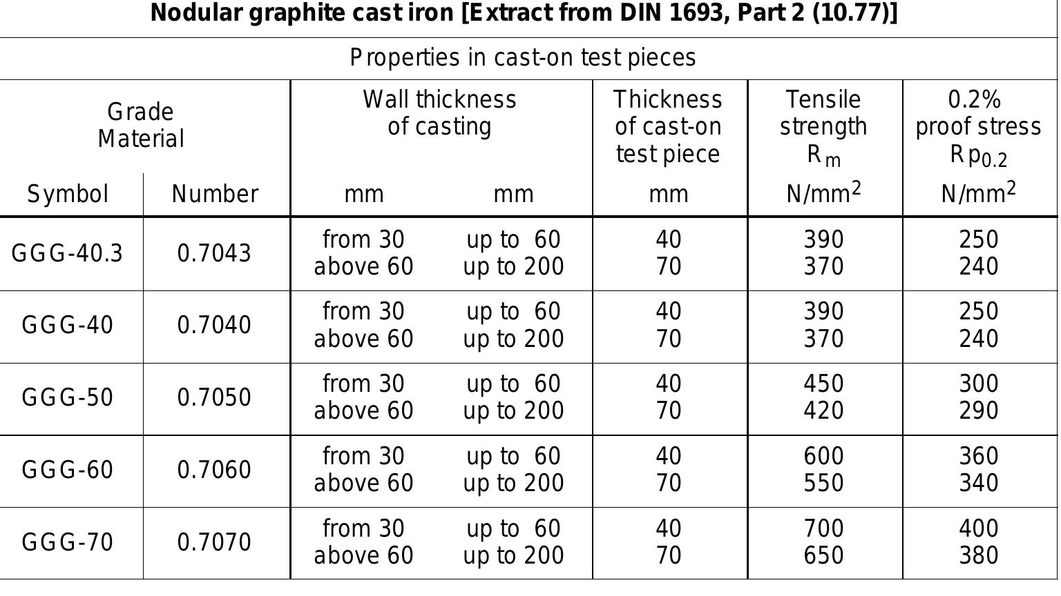 Table 40 - Technical Drawings Surface Texture