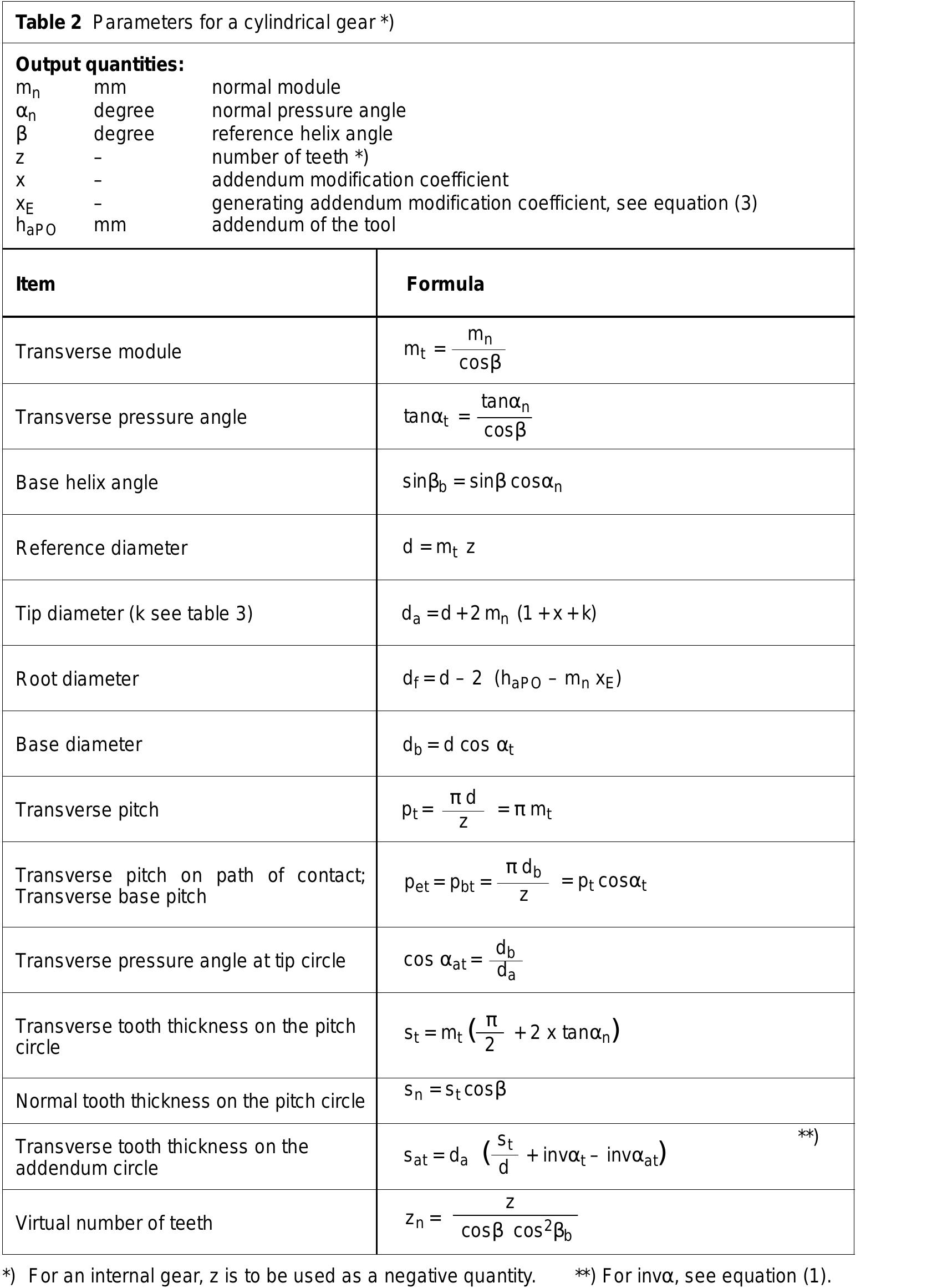 Table 52 - Technical Drawings Surface Texture