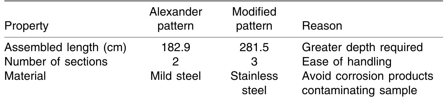 1. comparison of alexander pattern and modified design of