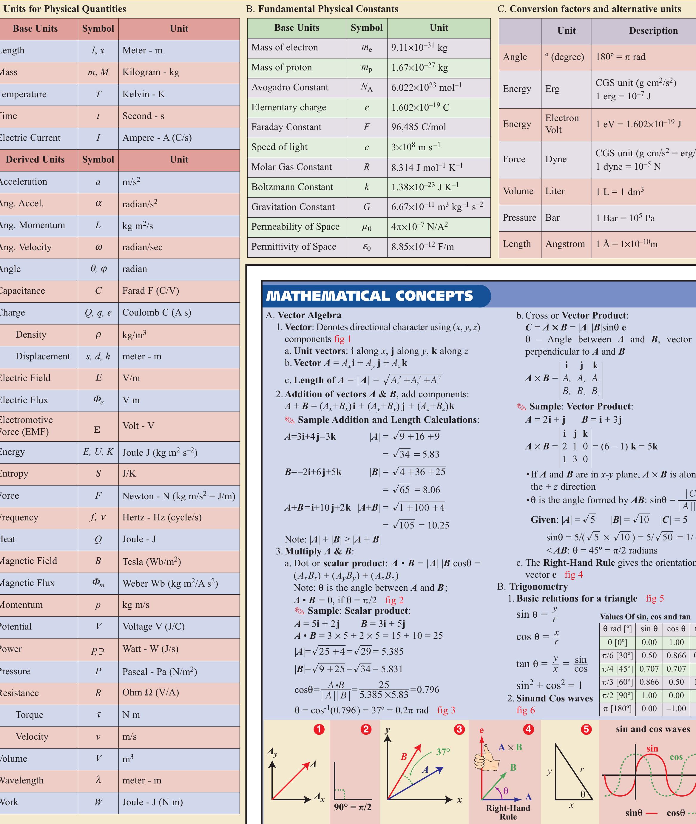 Table 1 - from Physics Formulae