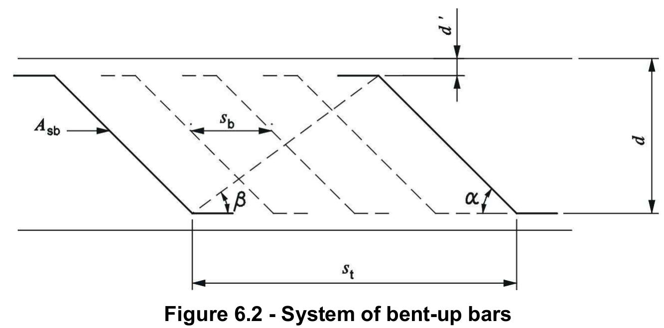 Figure 10 - Code of Practice for Structural Use of Concrete