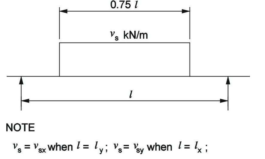7 - distribution of load on a beam supporting a two-way