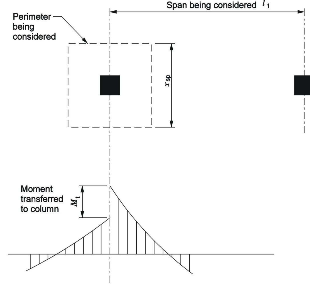 A) bending moments diagram for load case being considered