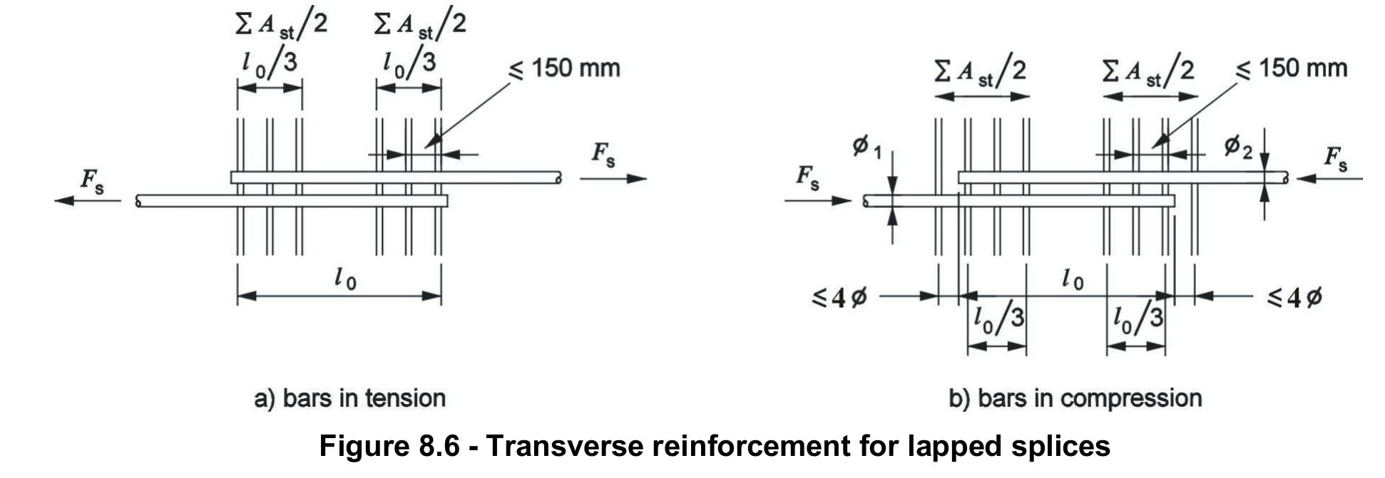 (PDF) Code of Practice for Structural Use of Concrete 2013