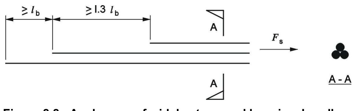 (PDF) Code of Practice for Structural Use of Concrete 2013