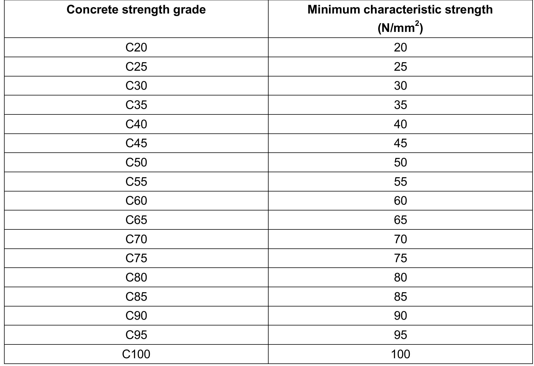 (PDF) Code of Practice for Structural Use of Concrete 2013