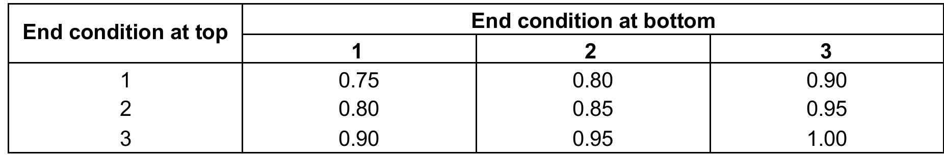 (PDF) Code of Practice for Structural Use of Concrete 2013
