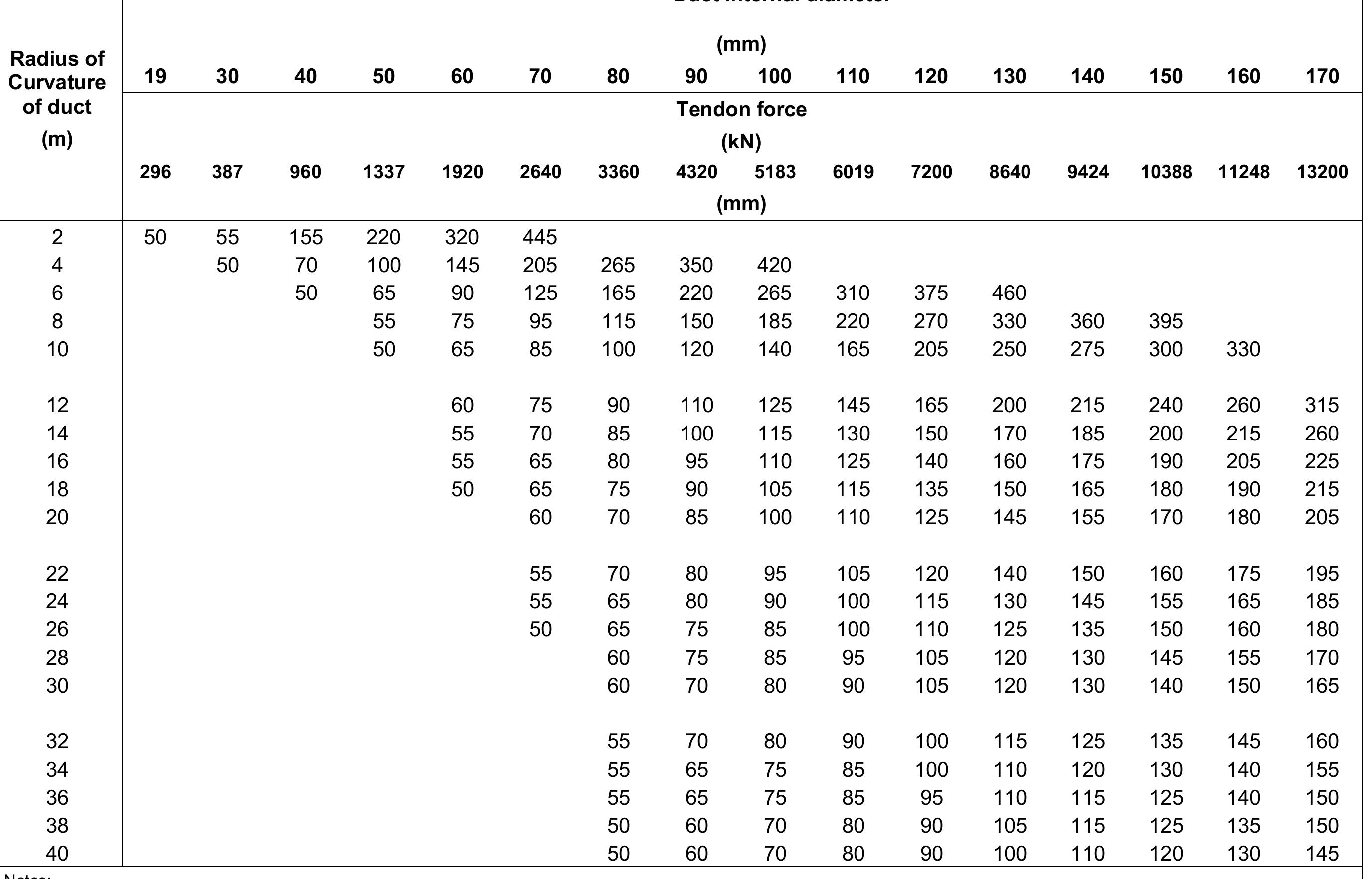 (PDF) Code of Practice for Structural Use of Concrete 2013