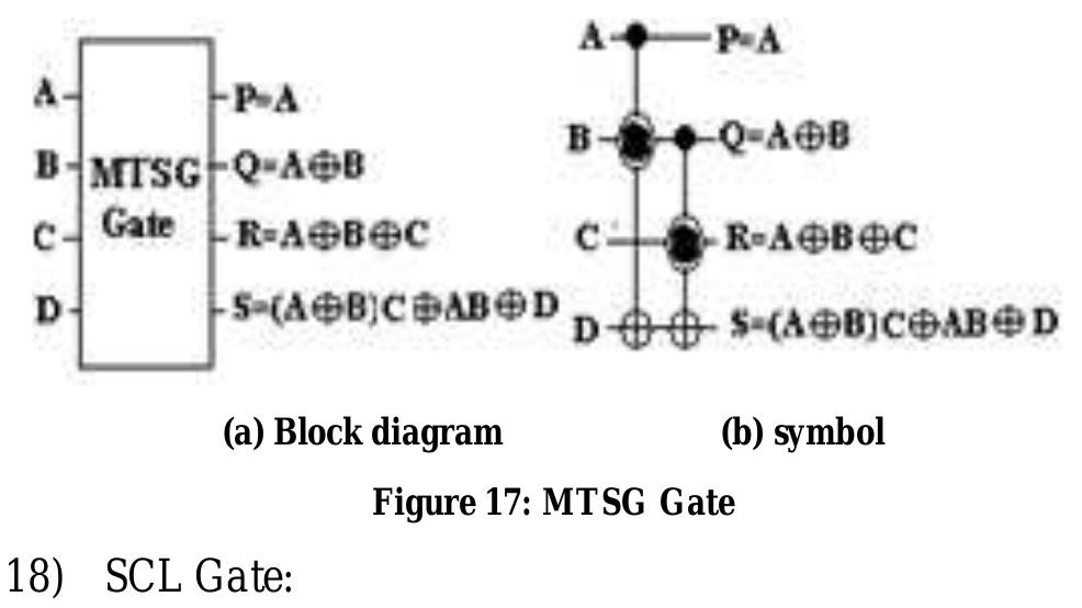 Figure 7 - from REVERSIBLE LOGIC GATES