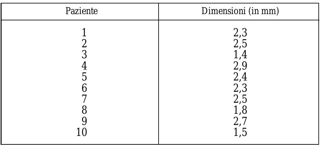 Tabella i. — i stadio - forma troncoconica. tabella ii. — ii