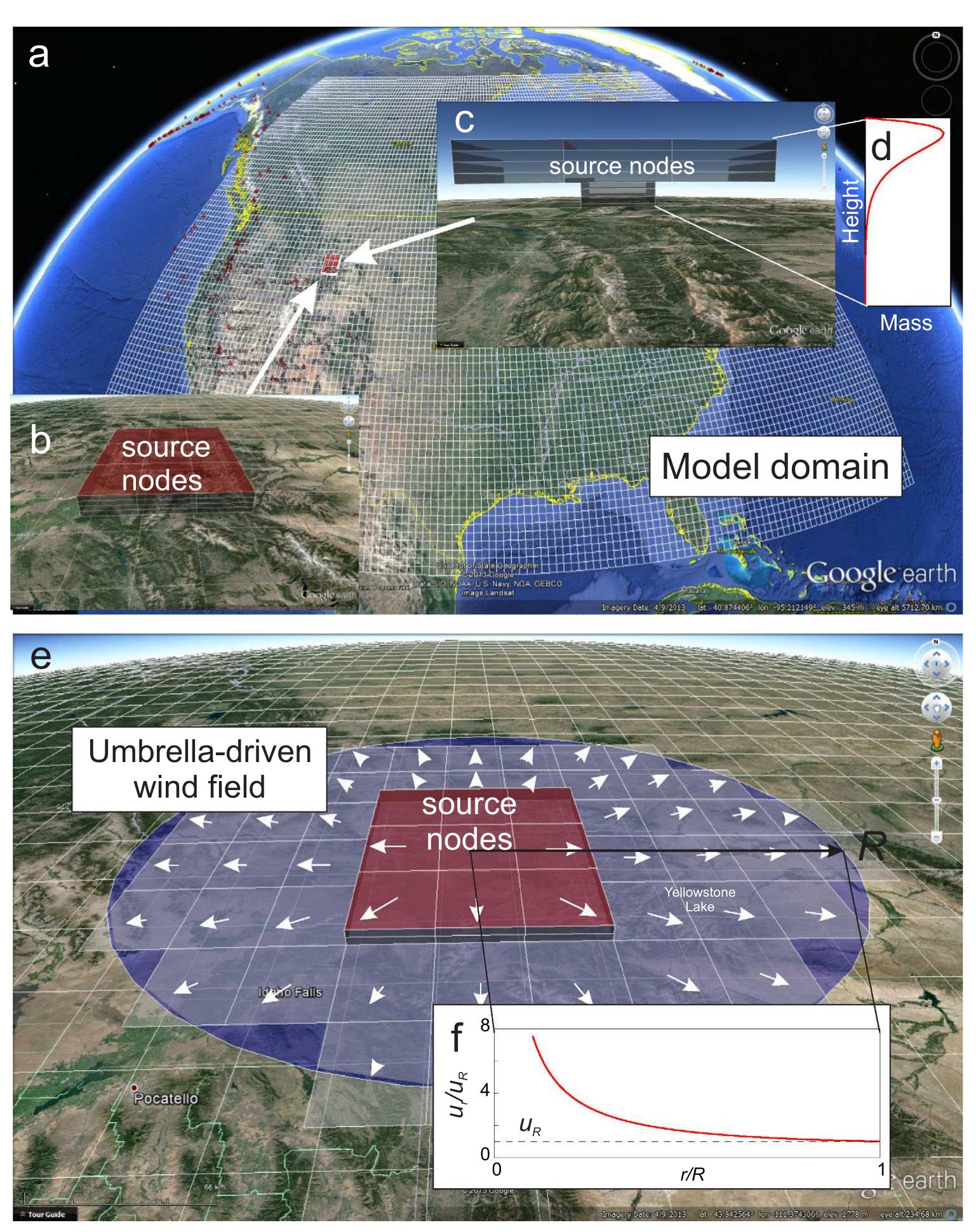 (a) illustration in google earth® of the model domain used