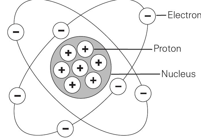 Figure 1 - basics of electricity
