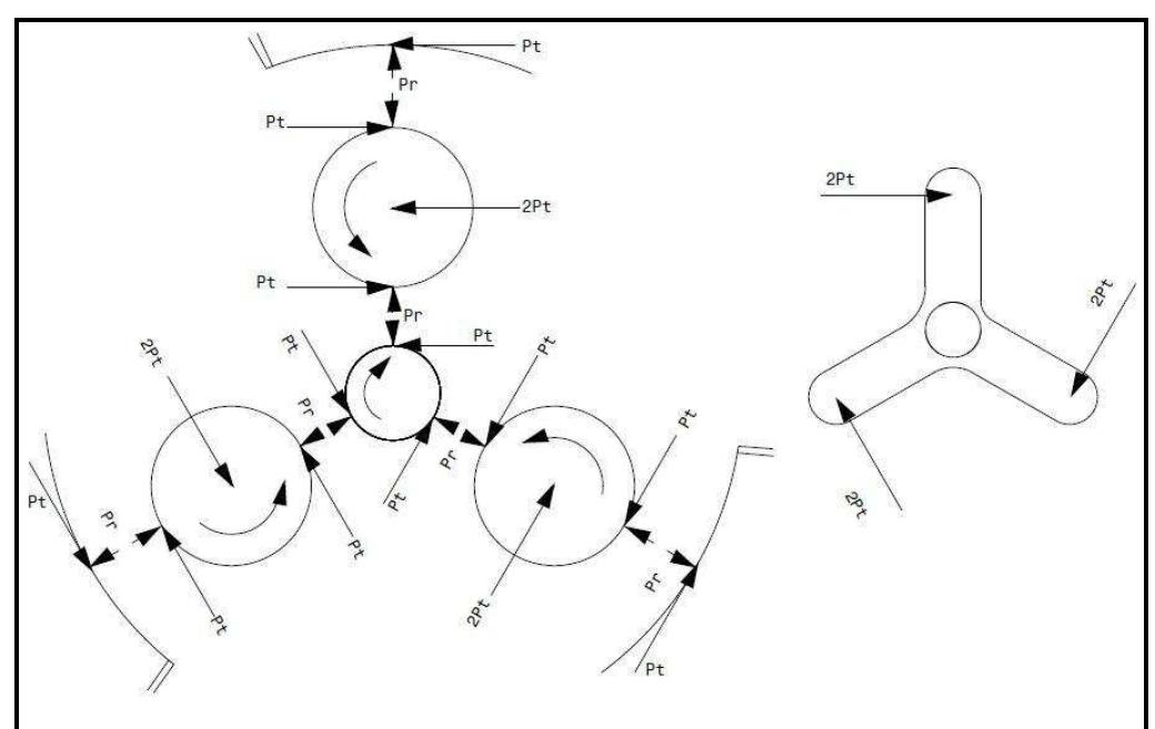 -2: f.b.d of epicyclic gear train fig- 2 shows the free body